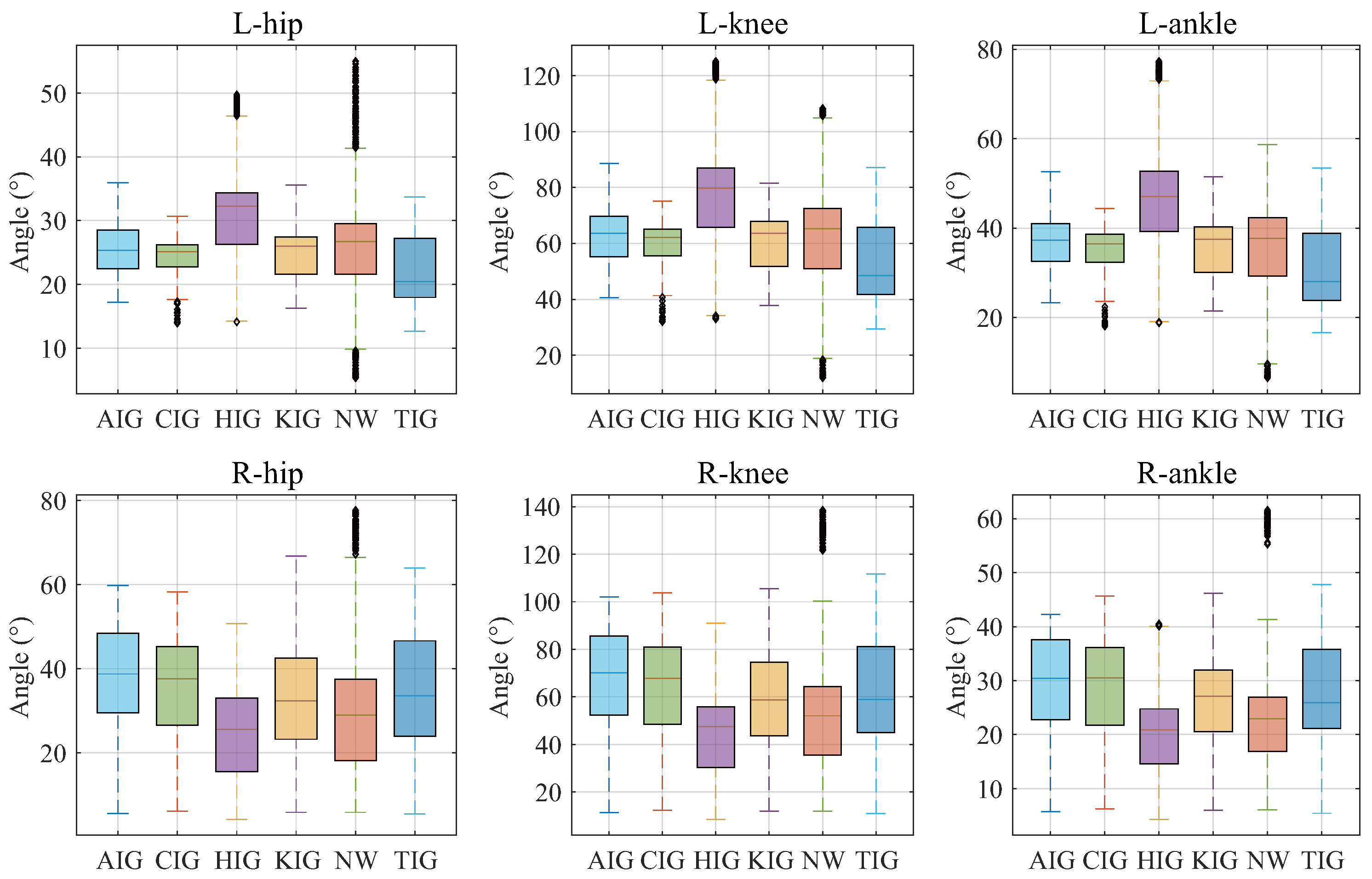 Bidirectional Mamba-Enhanced 3D Human Pose Estimation for Accurate ...