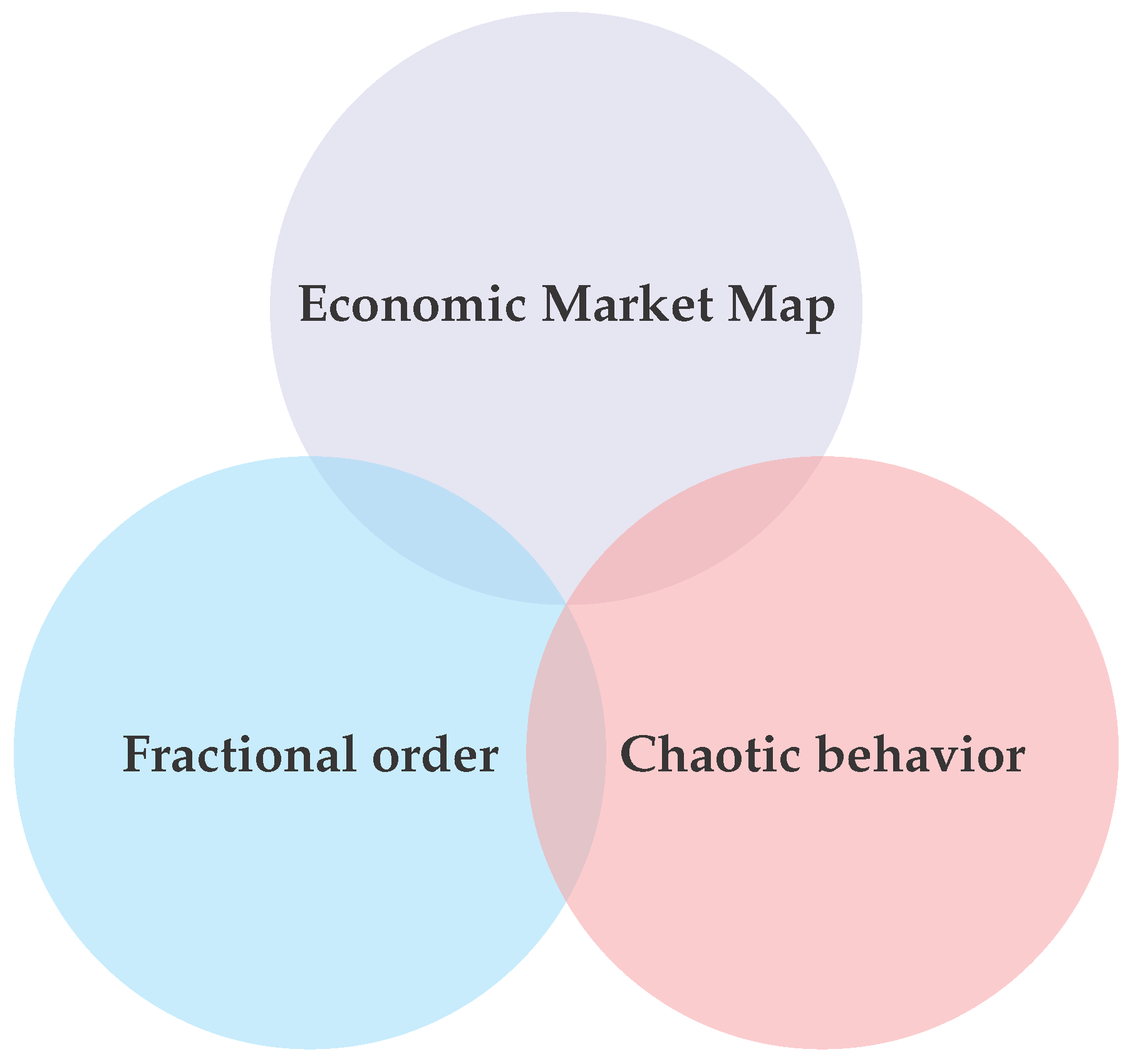 Chaotic Dynamics, Complexity Analysis and Control Schemes in Fractional ...