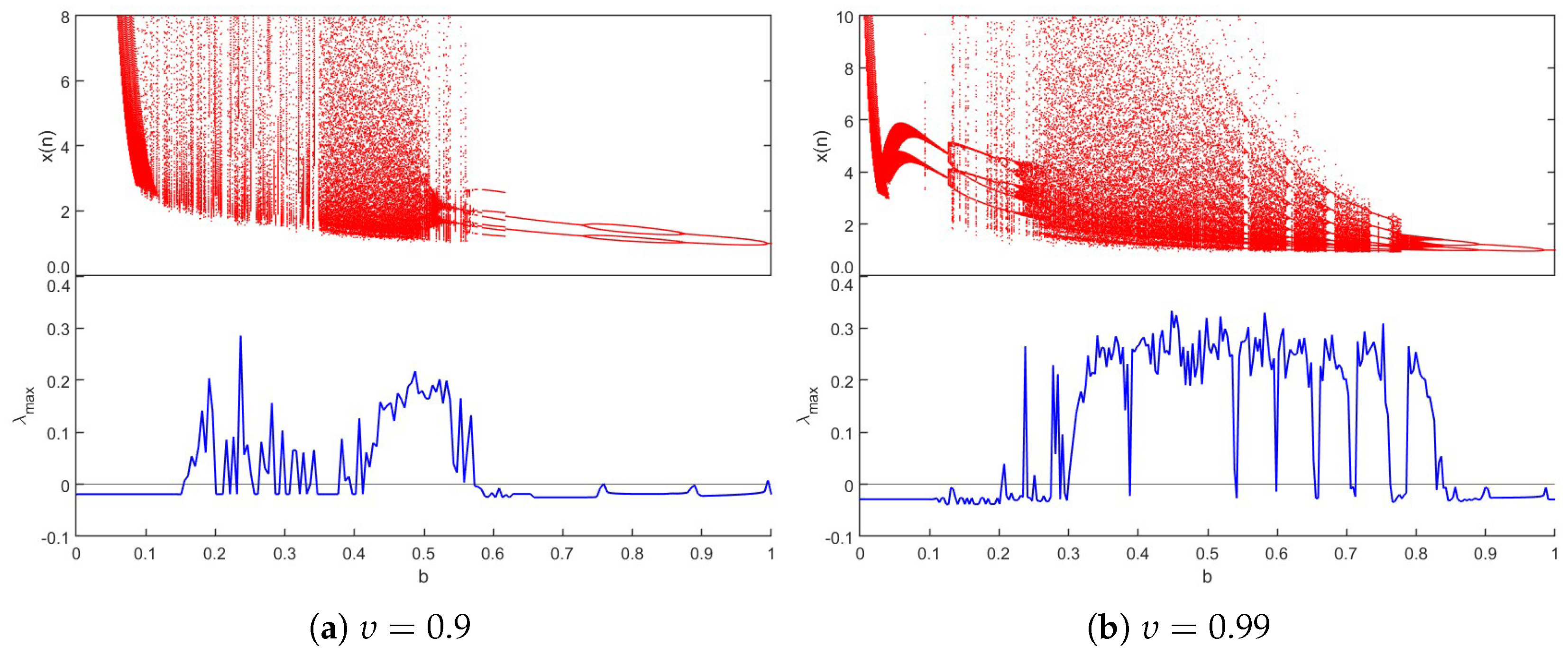 Chaotic Dynamics, Complexity Analysis and Control Schemes in Fractional ...