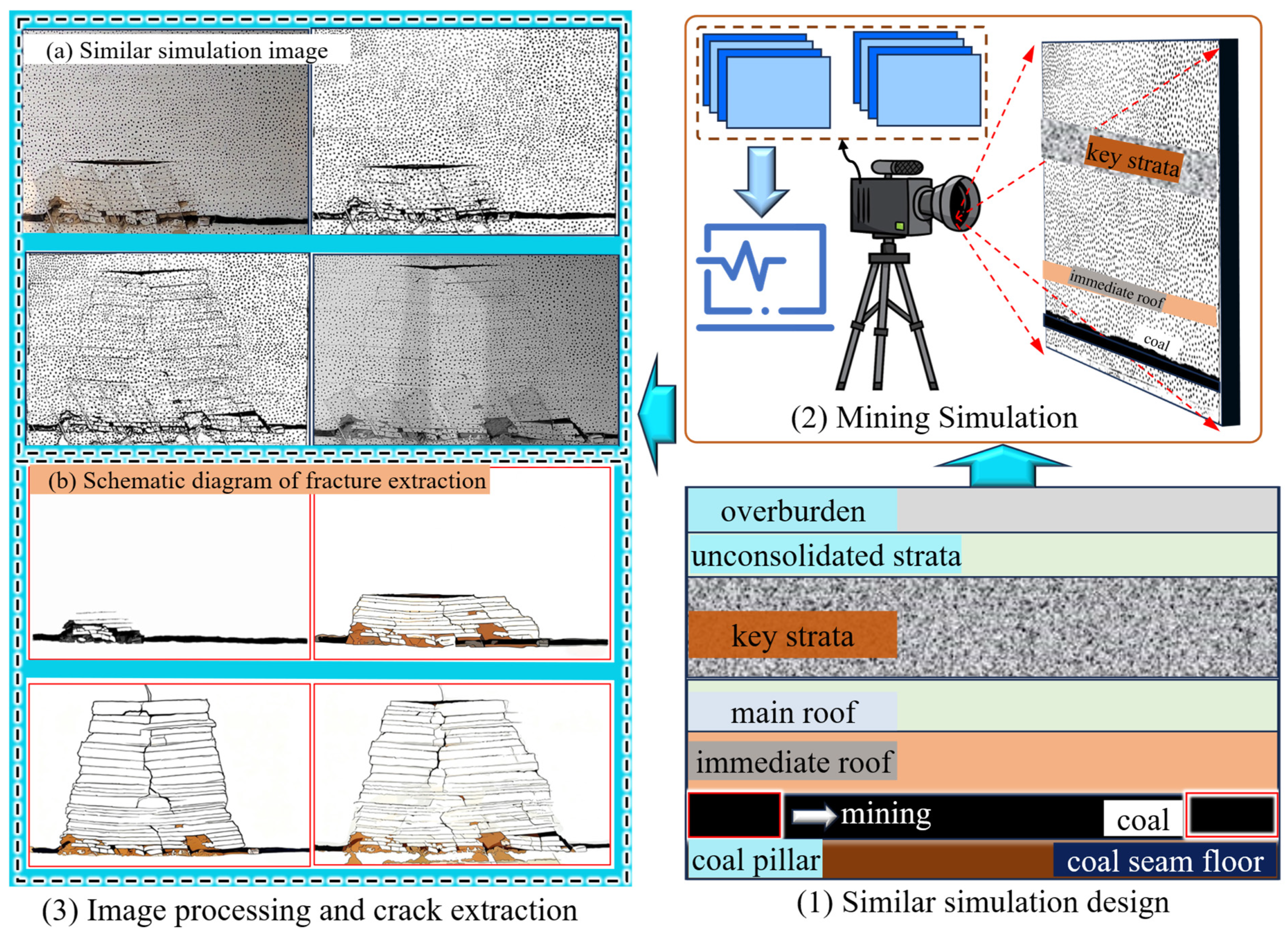 Fractal Evolution of Mining-Induced Fractures in Thick and Hard Roofs ...