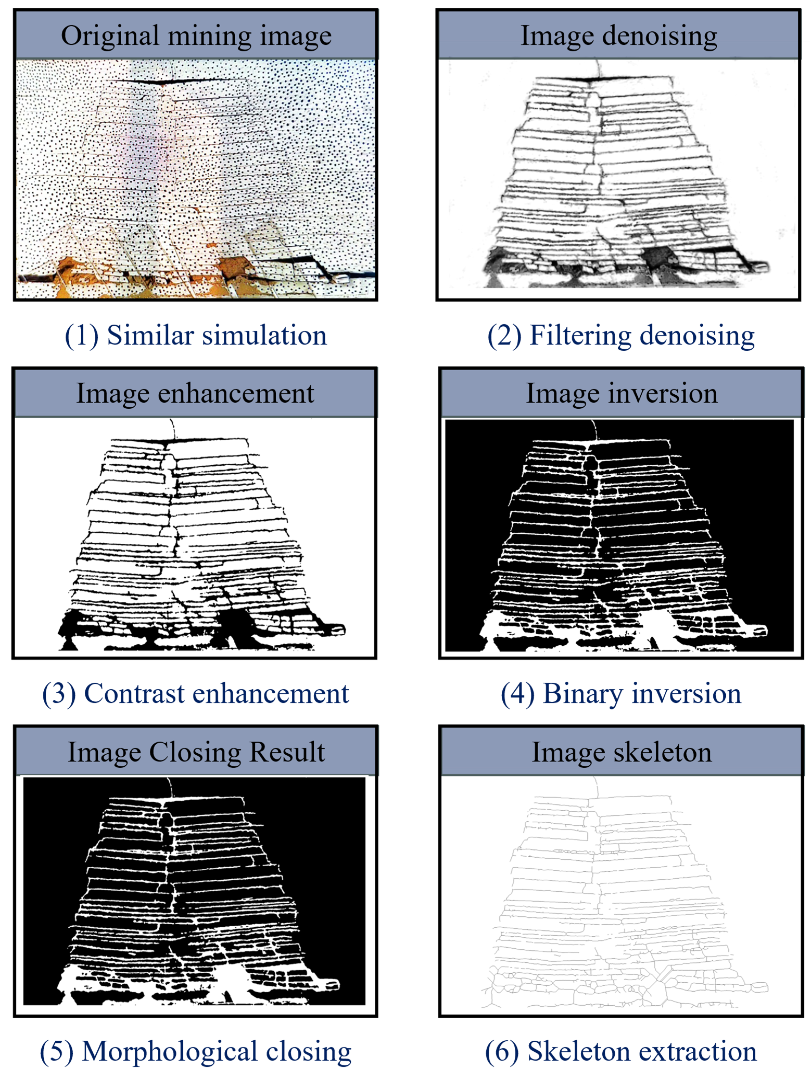 Fractal Evolution of Mining-Induced Fractures in Thick and Hard Roofs ...