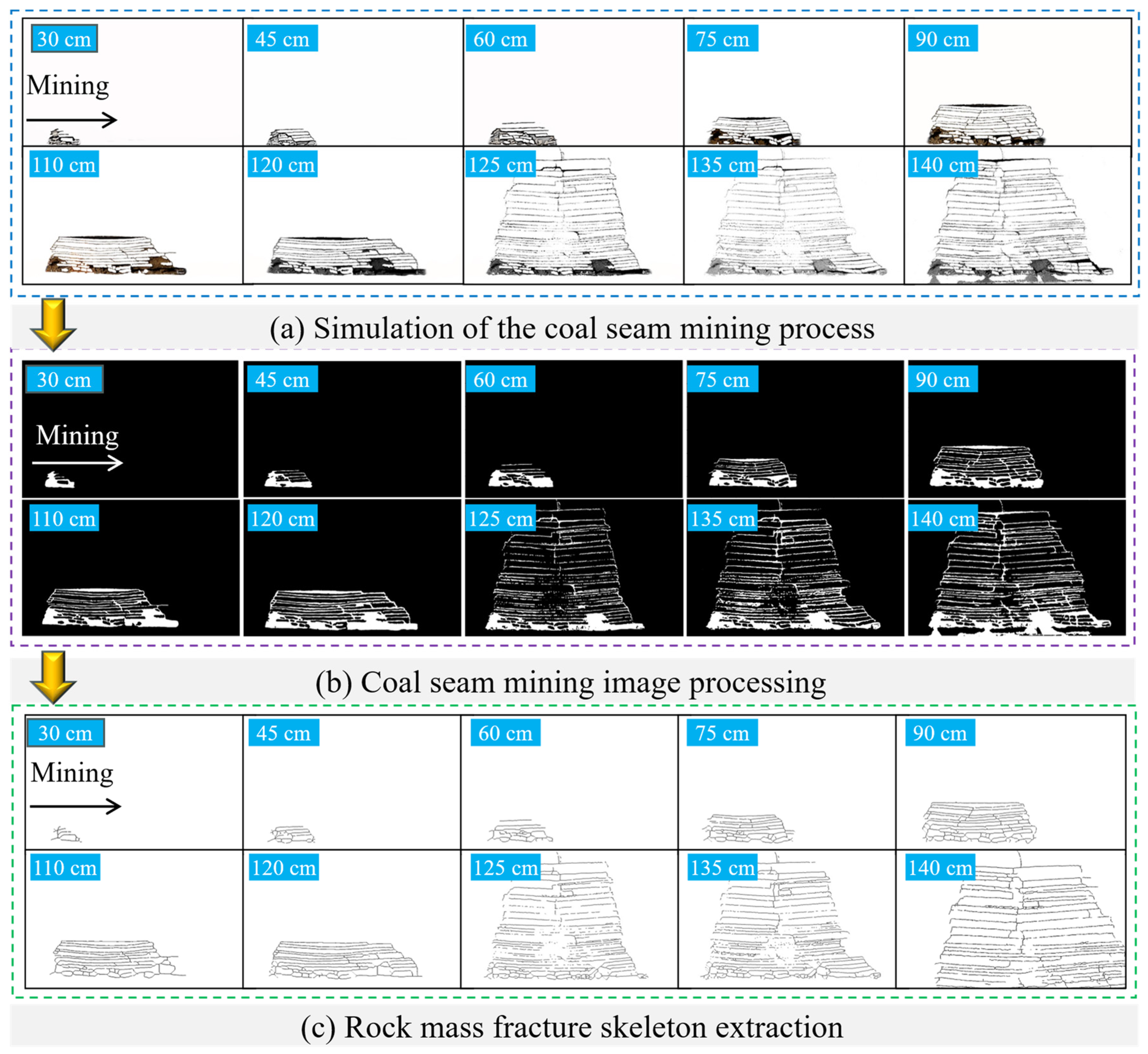 Fractal Evolution of Mining-Induced Fractures in Thick and Hard Roofs ...