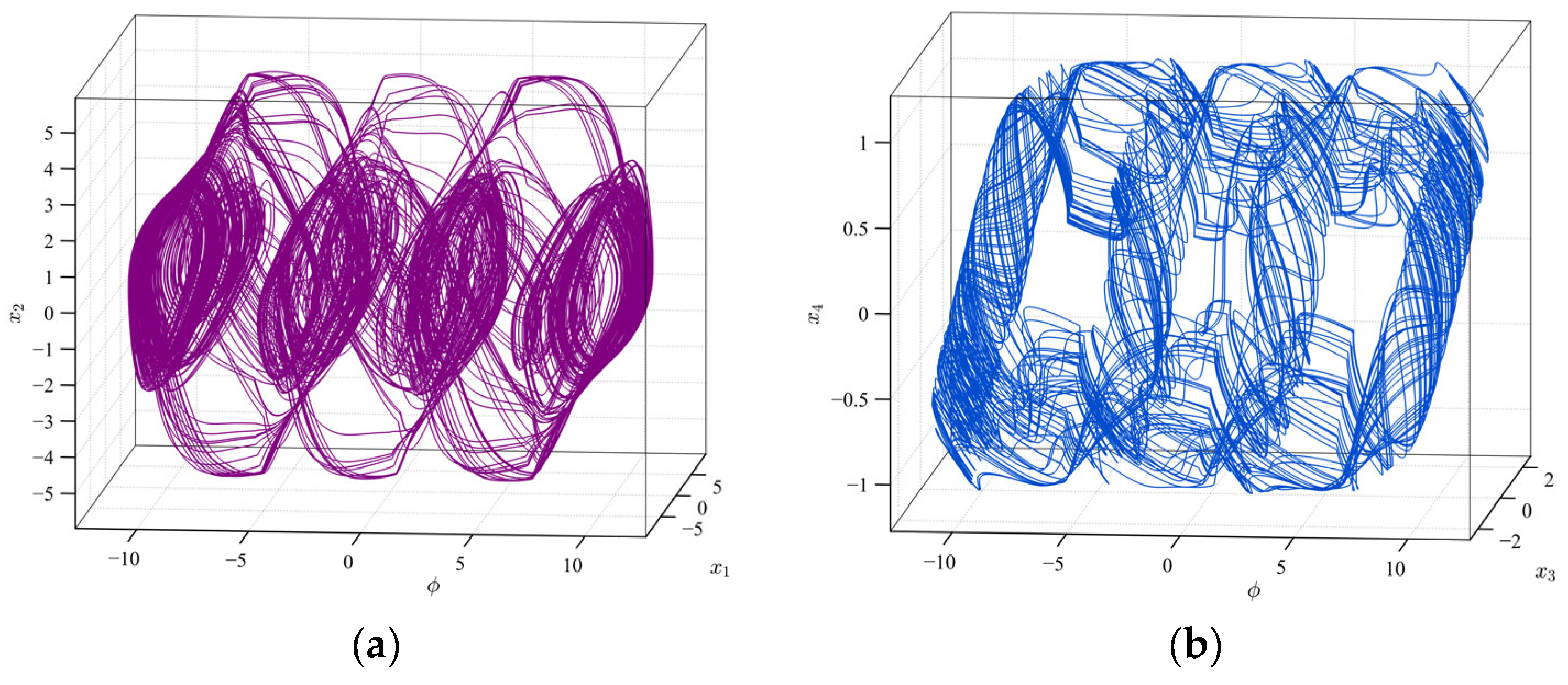 A 5D Fractional-Order Memristive Neural Network for Satellite Image ...