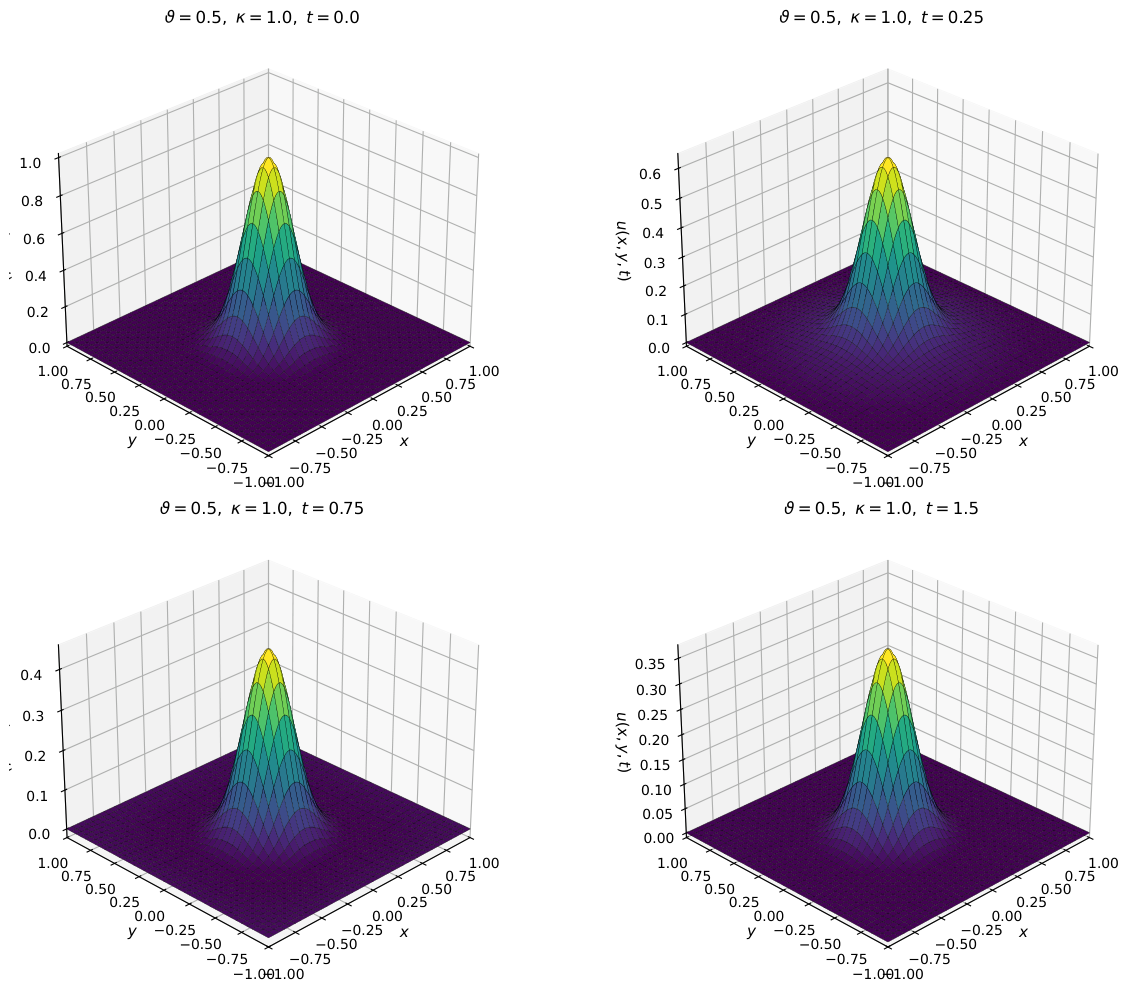 Space–Time Discretization of a Wave Equation with Fractional Kelvin ...