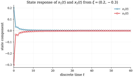 Convex Contractions in Suprametric Spaces with Applications to ...