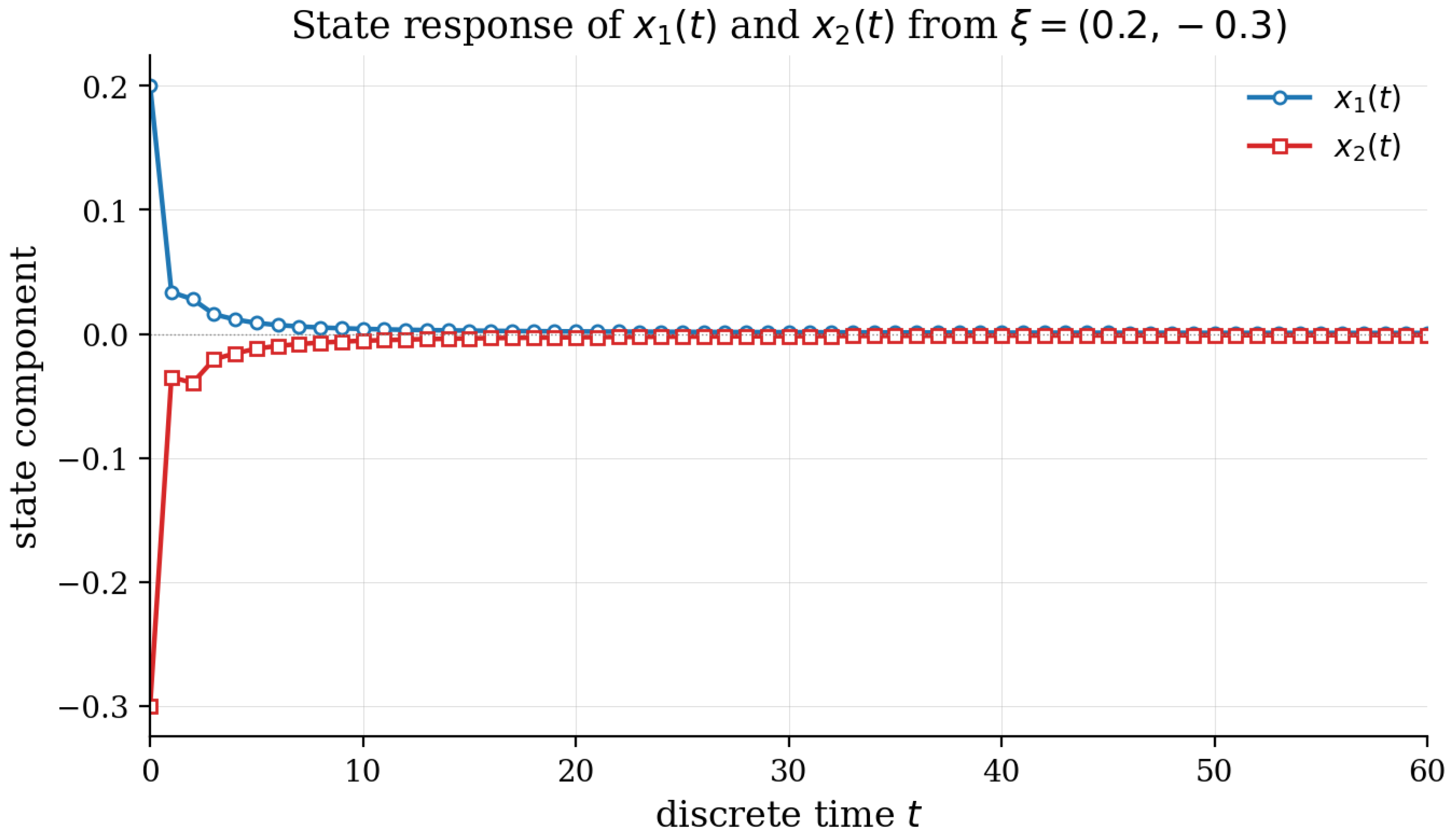 Convex Contractions in Suprametric Spaces with Applications to ...