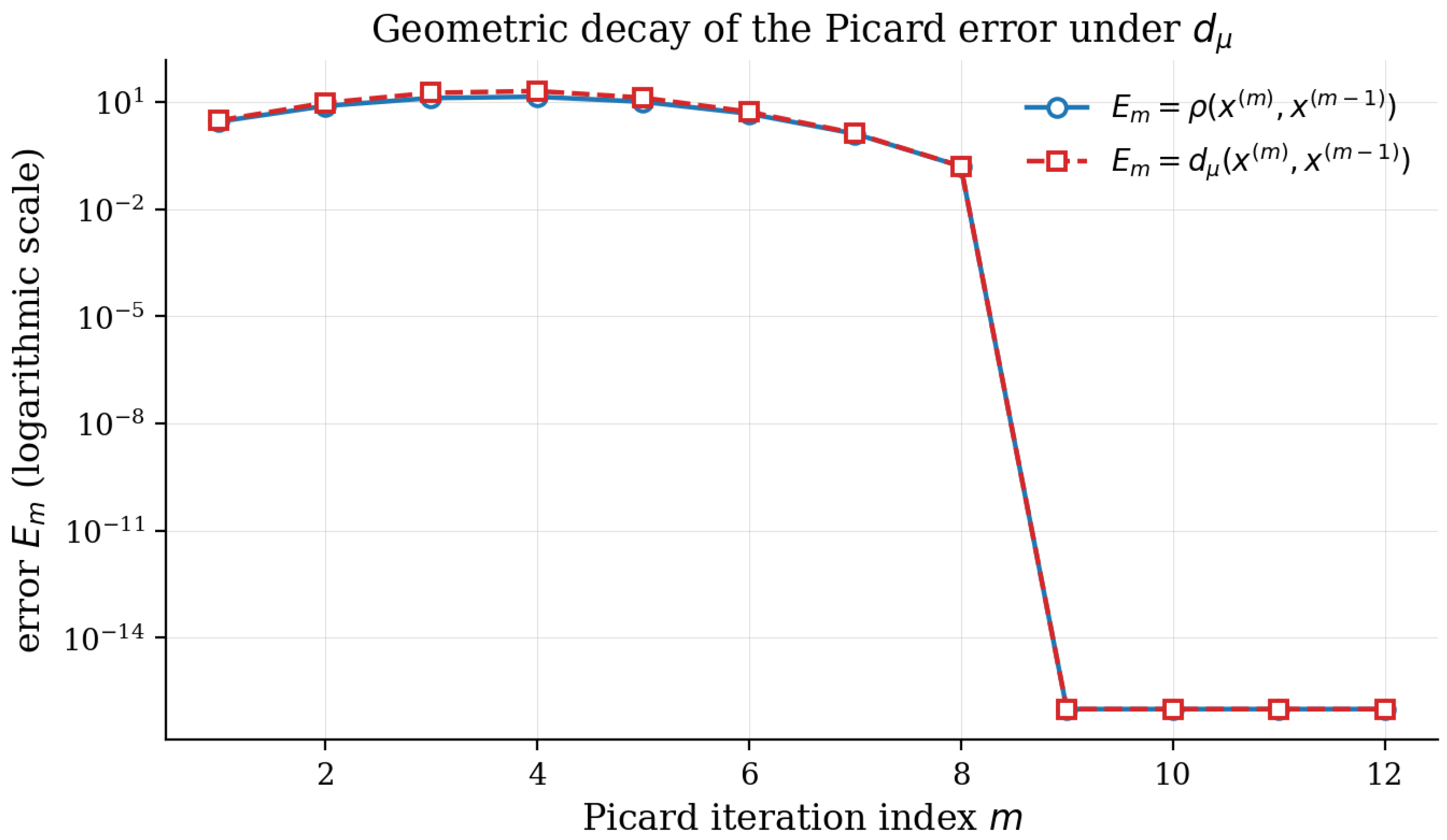 Convex Contractions in Suprametric Spaces with Applications to ...