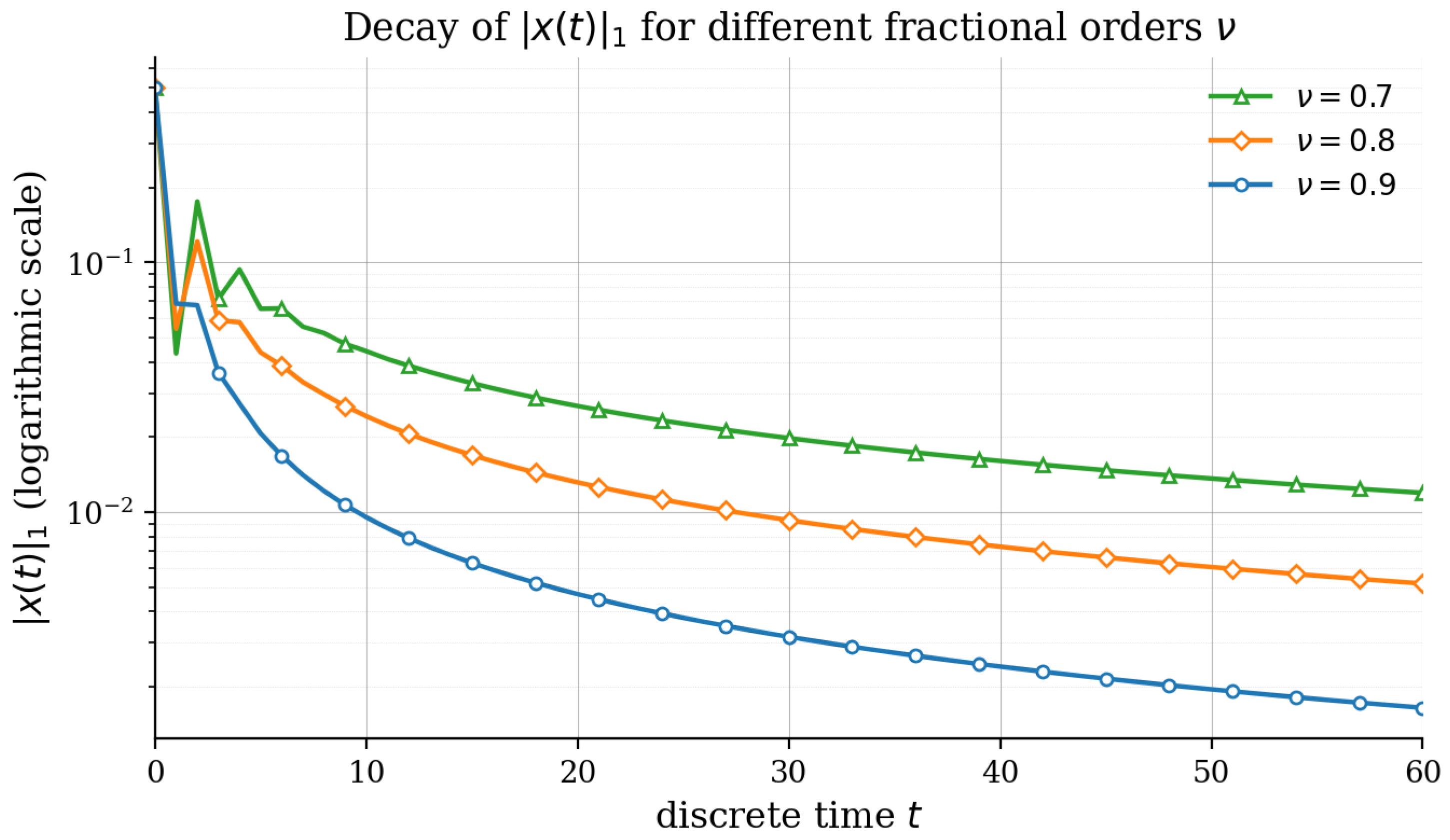Convex Contractions in Suprametric Spaces with Applications to ...
