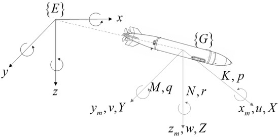 Adaptive Fractional-Order Sliding-Mode Control with Extended State ...