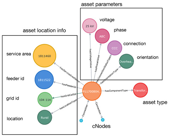 Integrating Knowledge Graphs into Distribution Grid Decision Support ...
