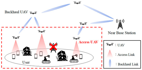 The Future of Flying Base Stations: Empirical and Numerical Investigations of mmWave-Enabled UAVs