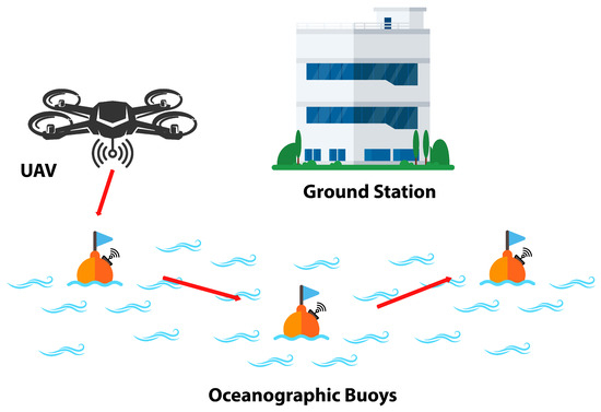 Future Internet | An Open Access Journal from MDPI