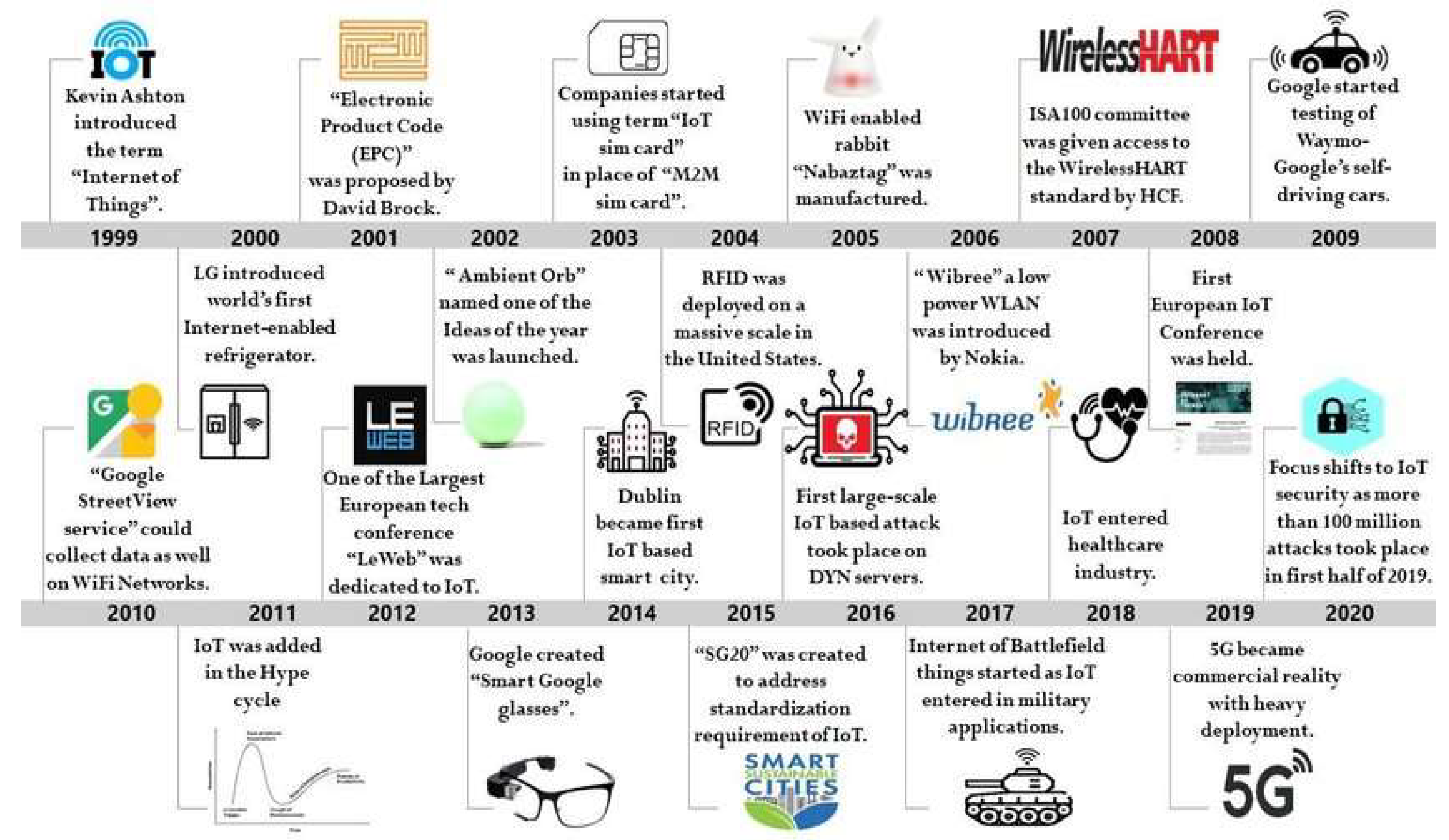IoT Applications and Challenges in Global Healthcare Systems: A ...