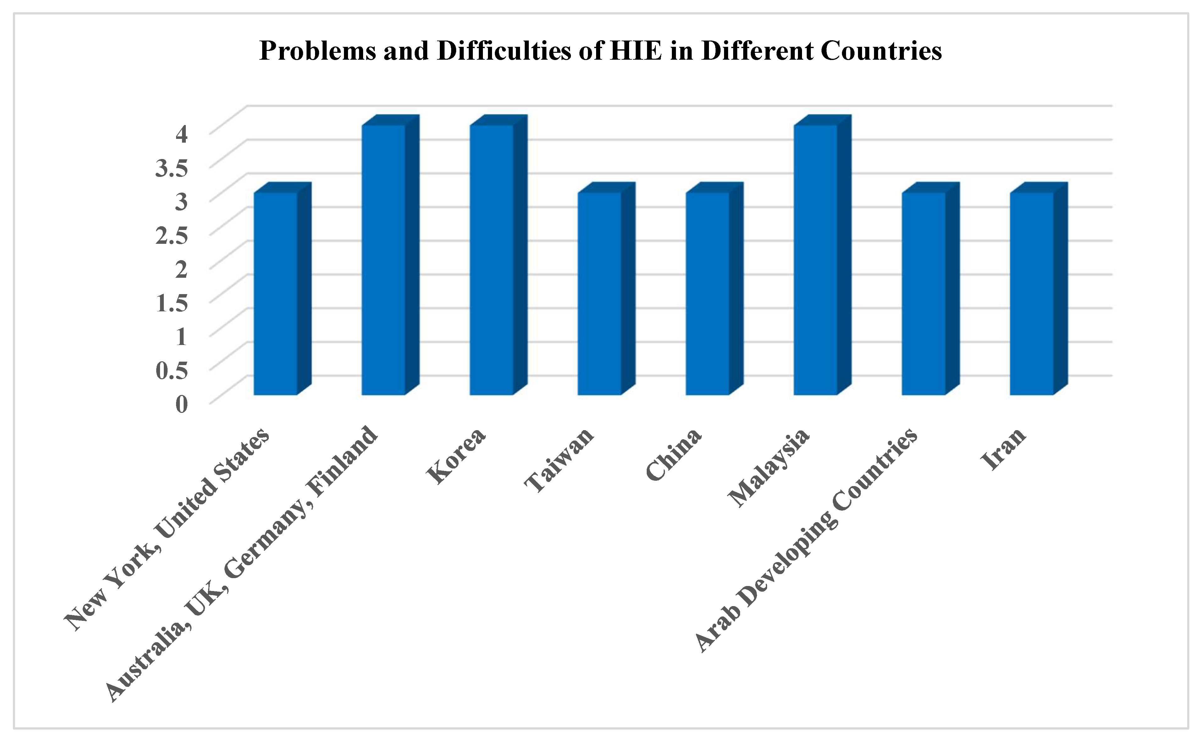 IoT Applications and Challenges in Global Healthcare Systems: A ...