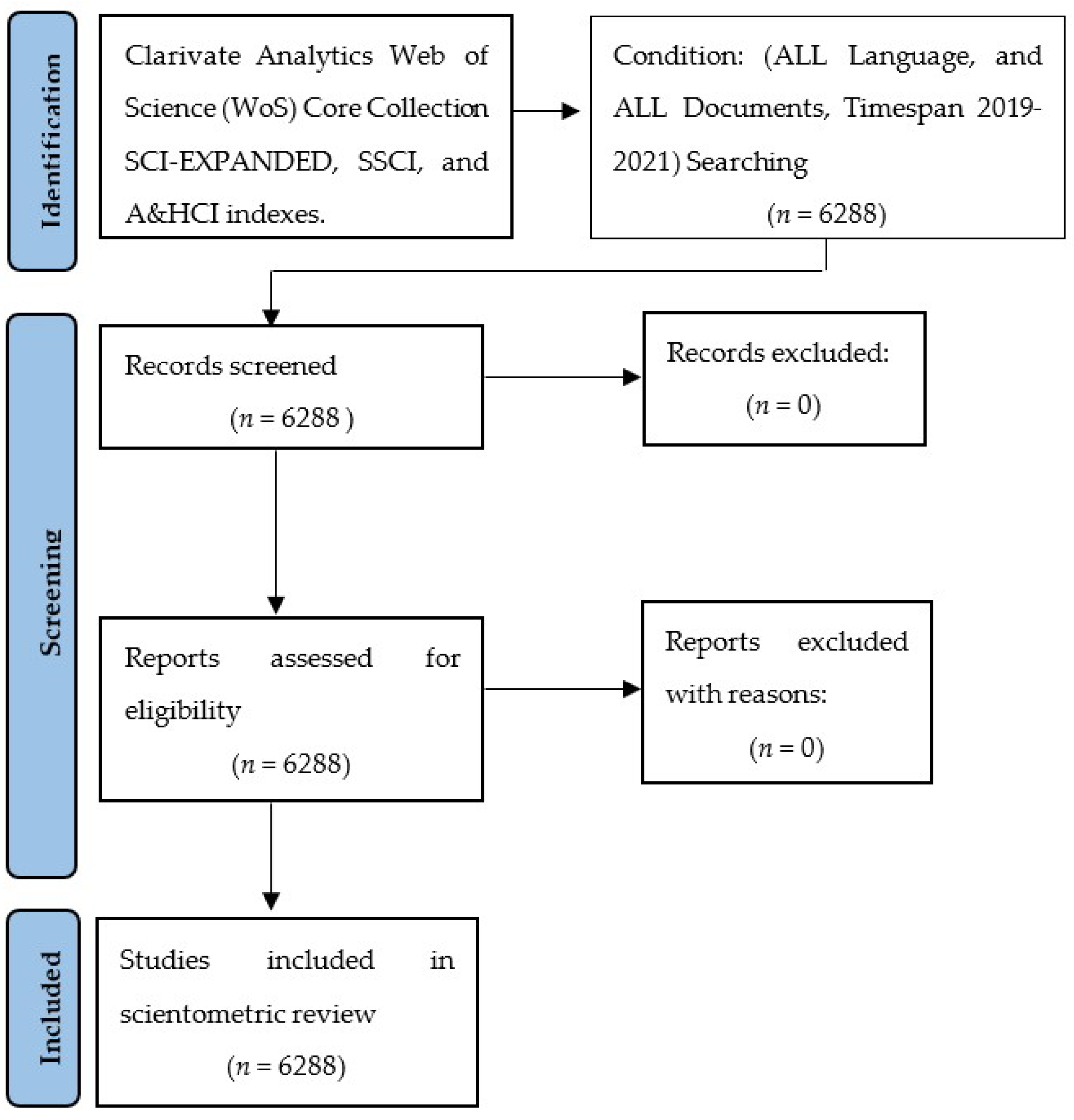 IoT Applications and Challenges in Global Healthcare Systems: A ...