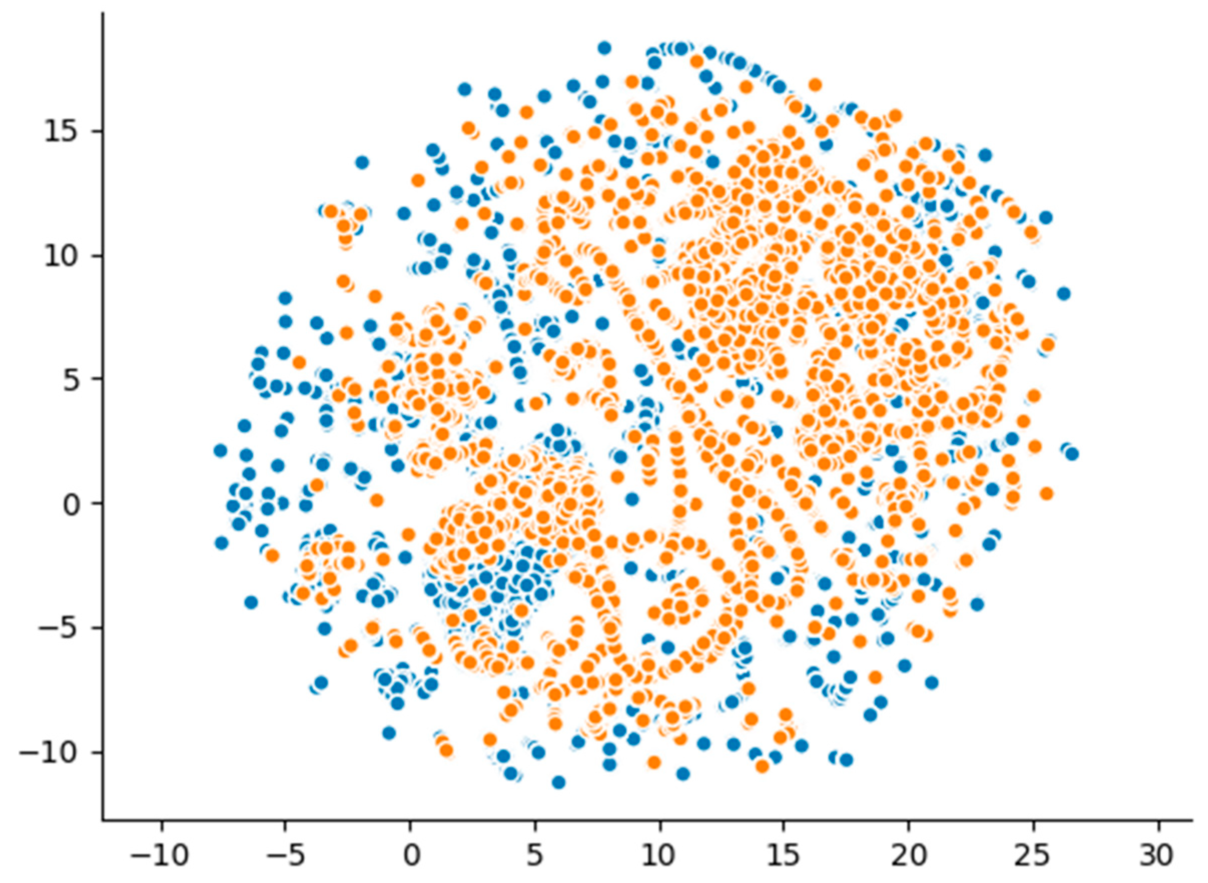 Evaluating Synthetic Malicious Network Traffic Generated by GAN and VAE ...