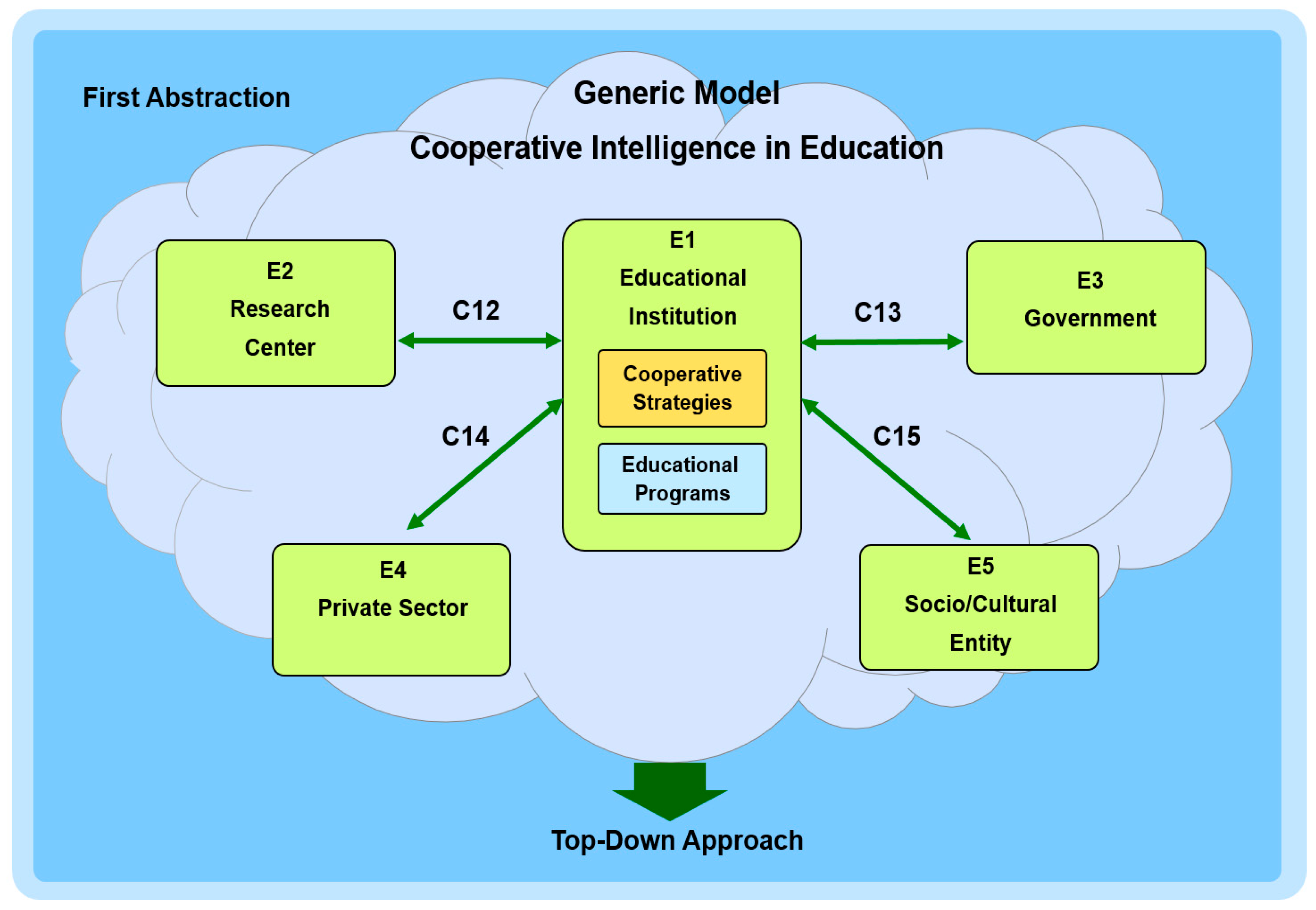 An Intelligent Software Architecture for Digital Library Systems in ...