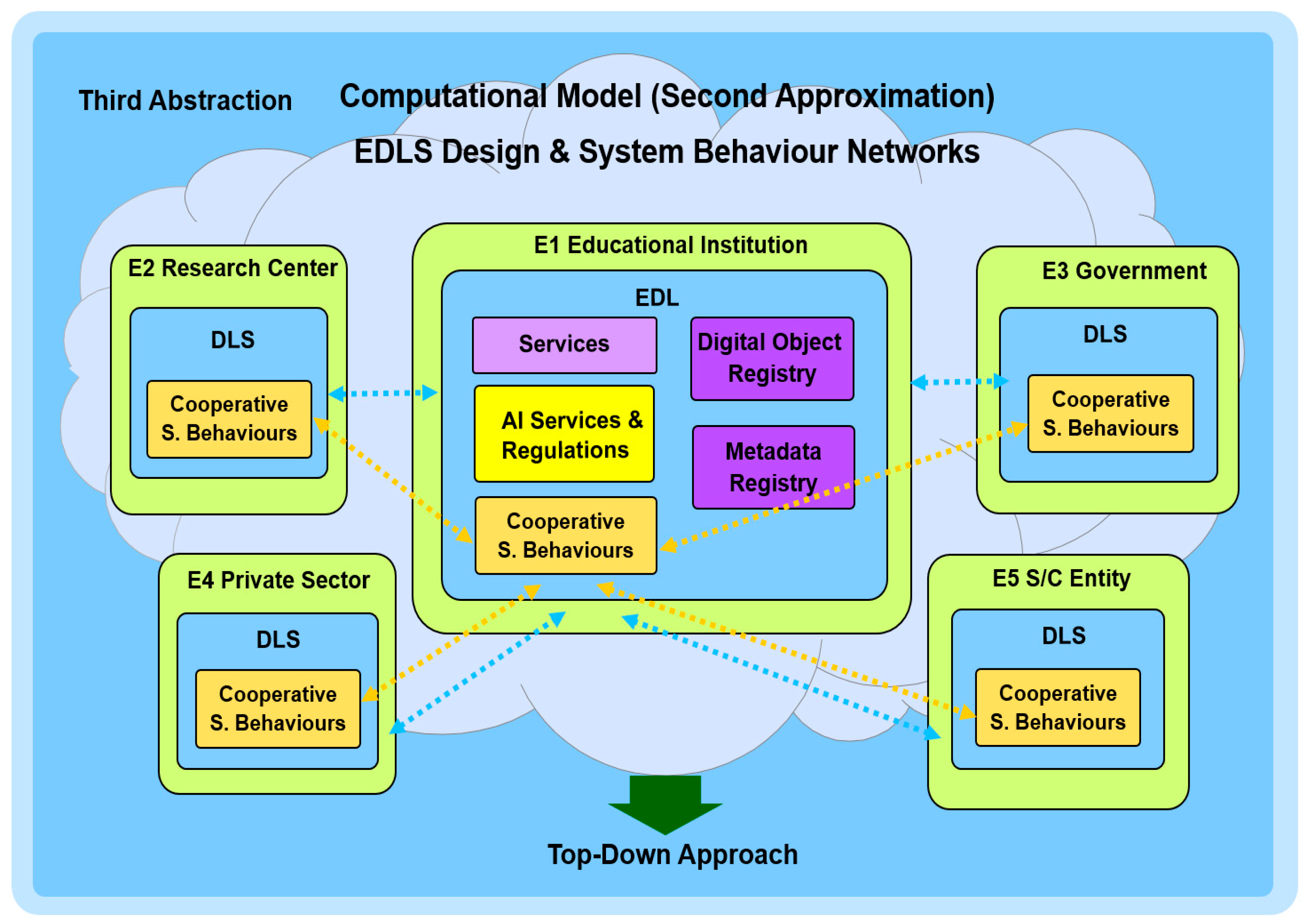 An Intelligent Software Architecture for Digital Library Systems in ...