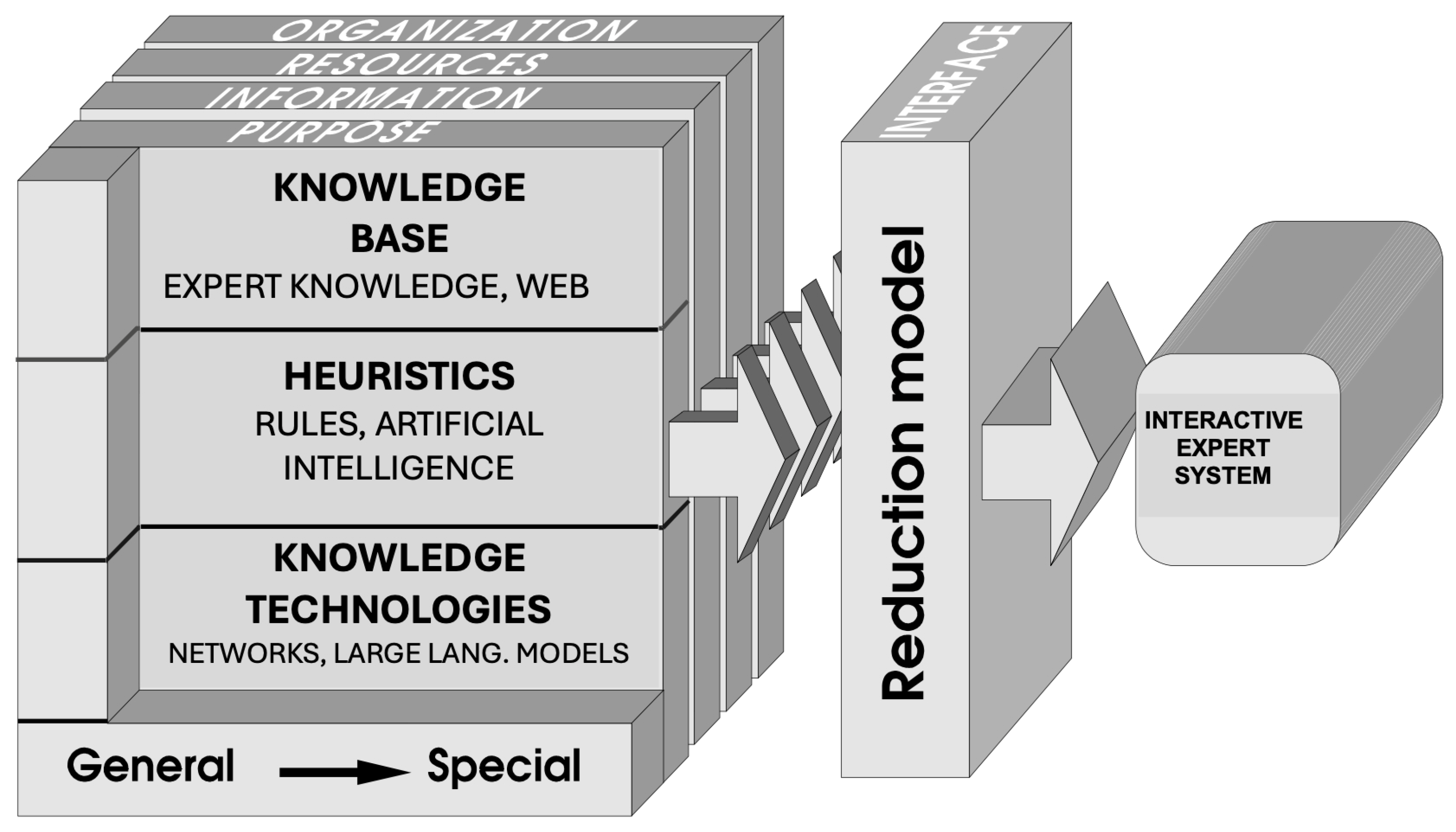 A Hybrid AI-Driven Knowledge-Based Expert System for Optimizing Gear Design: A Case Study for ...