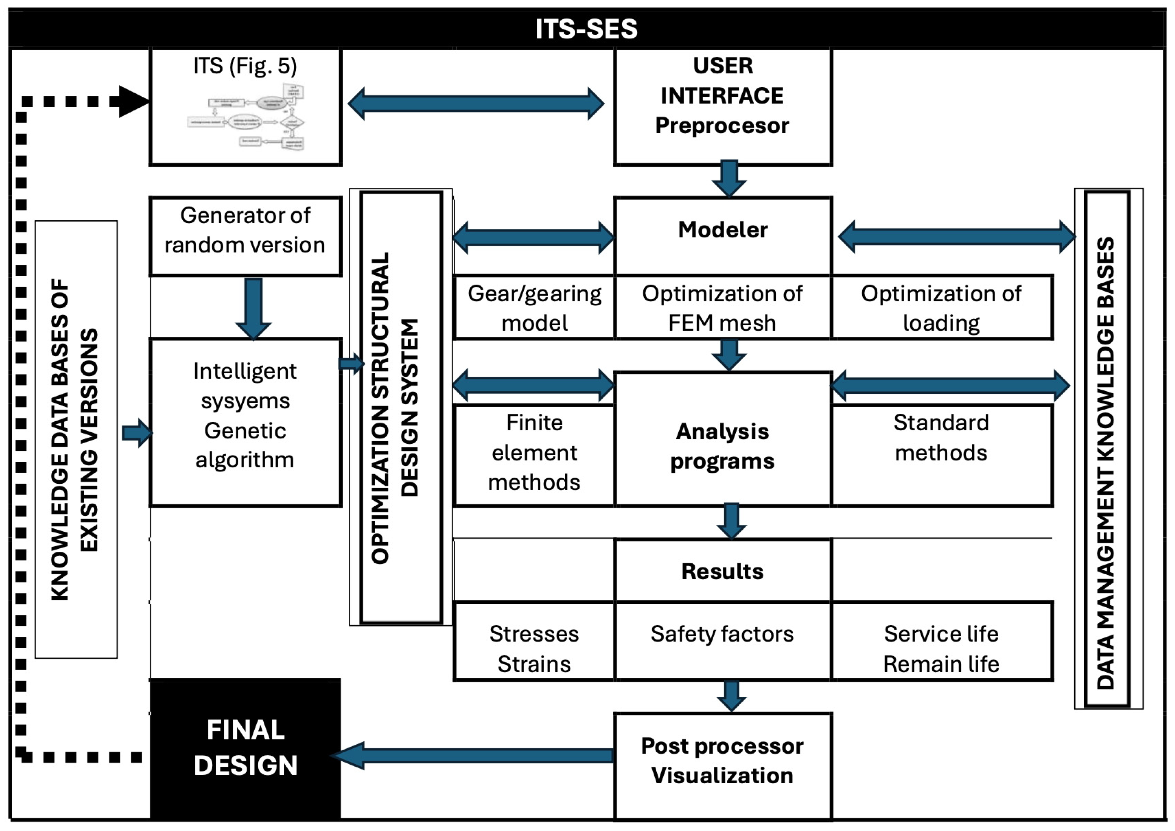 A Hybrid AI-Driven Knowledge-Based Expert System for Optimizing Gear Design: A Case Study for ...