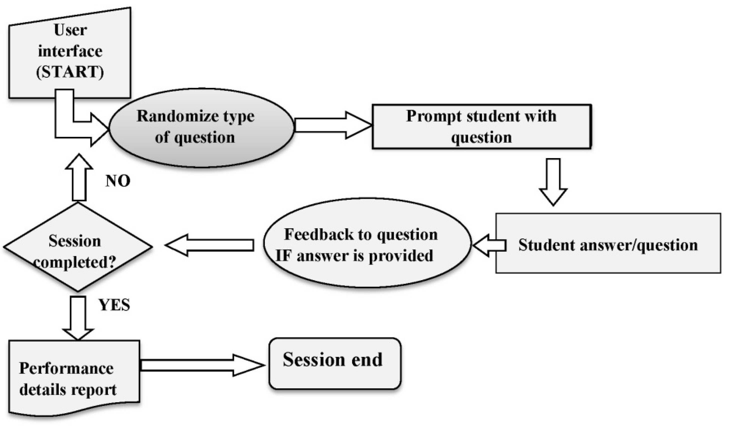 A Hybrid AI-Driven Knowledge-Based Expert System for Optimizing Gear Design: A Case Study for ...