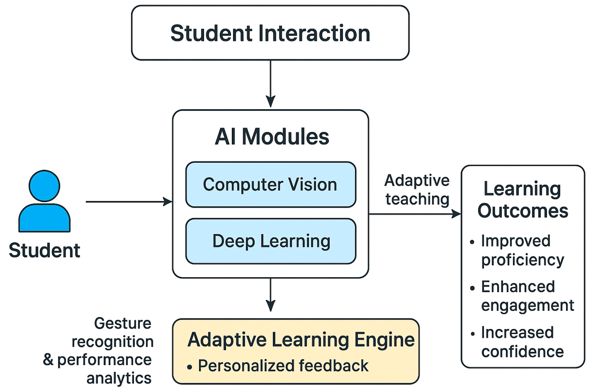 Adaptive Assistive Technologies for Learning Mexican Sign Language ...
