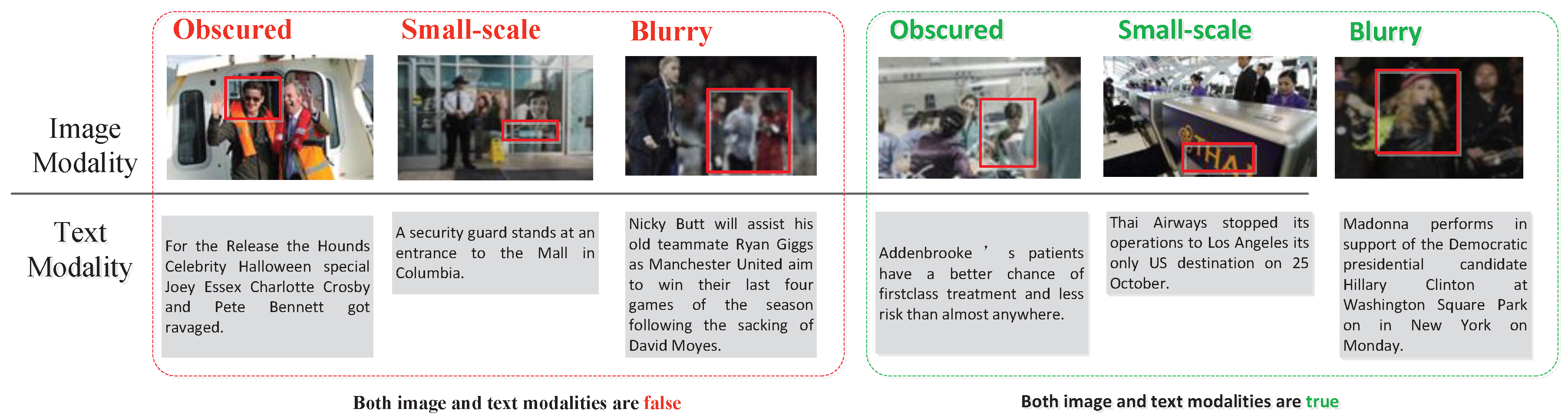 Video Deepfake Detection Based on Multimodality Semantic Consistency Fusion
