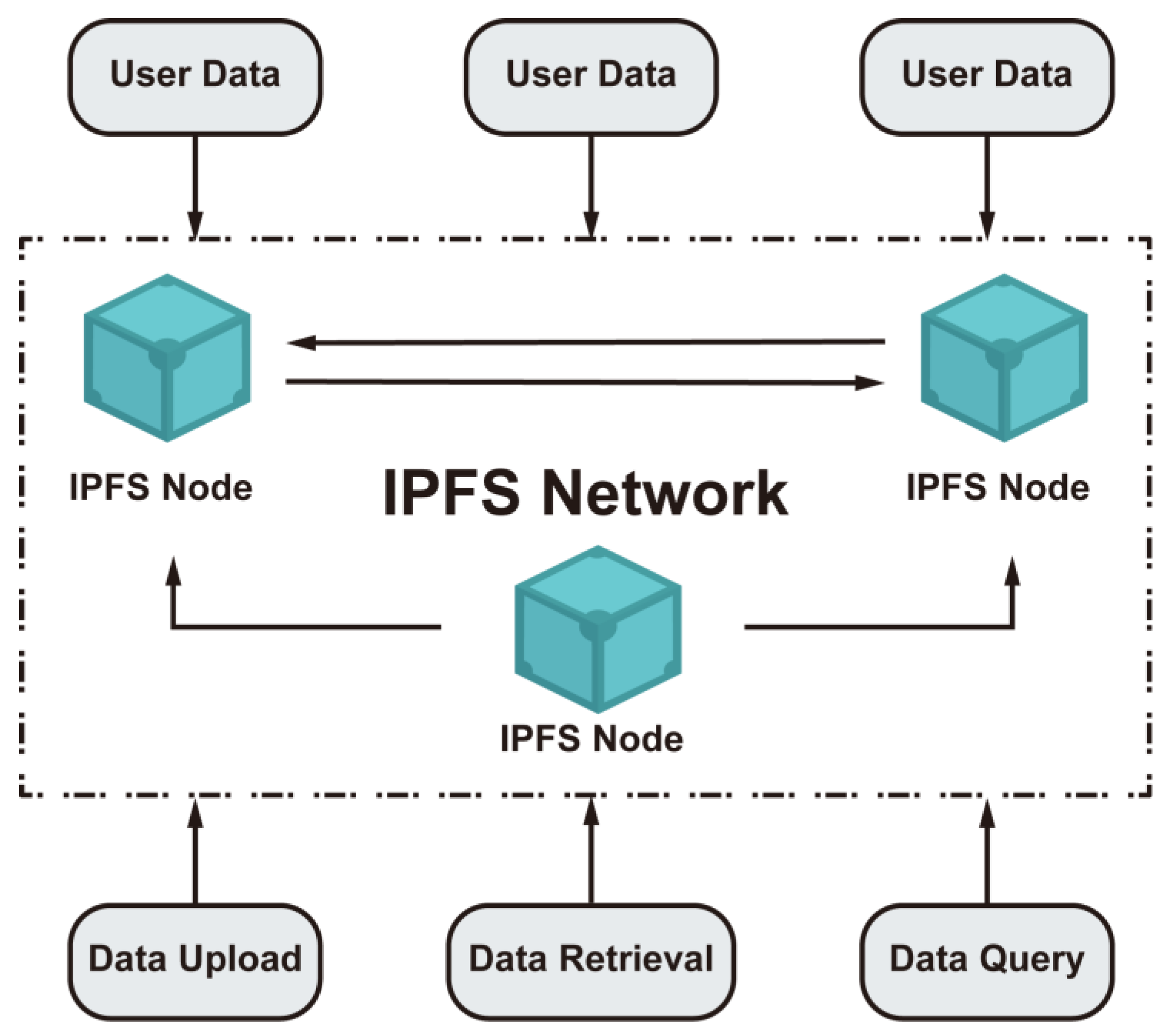 Research on an On-Chain and Off-Chain Collaborative Storage Method ...