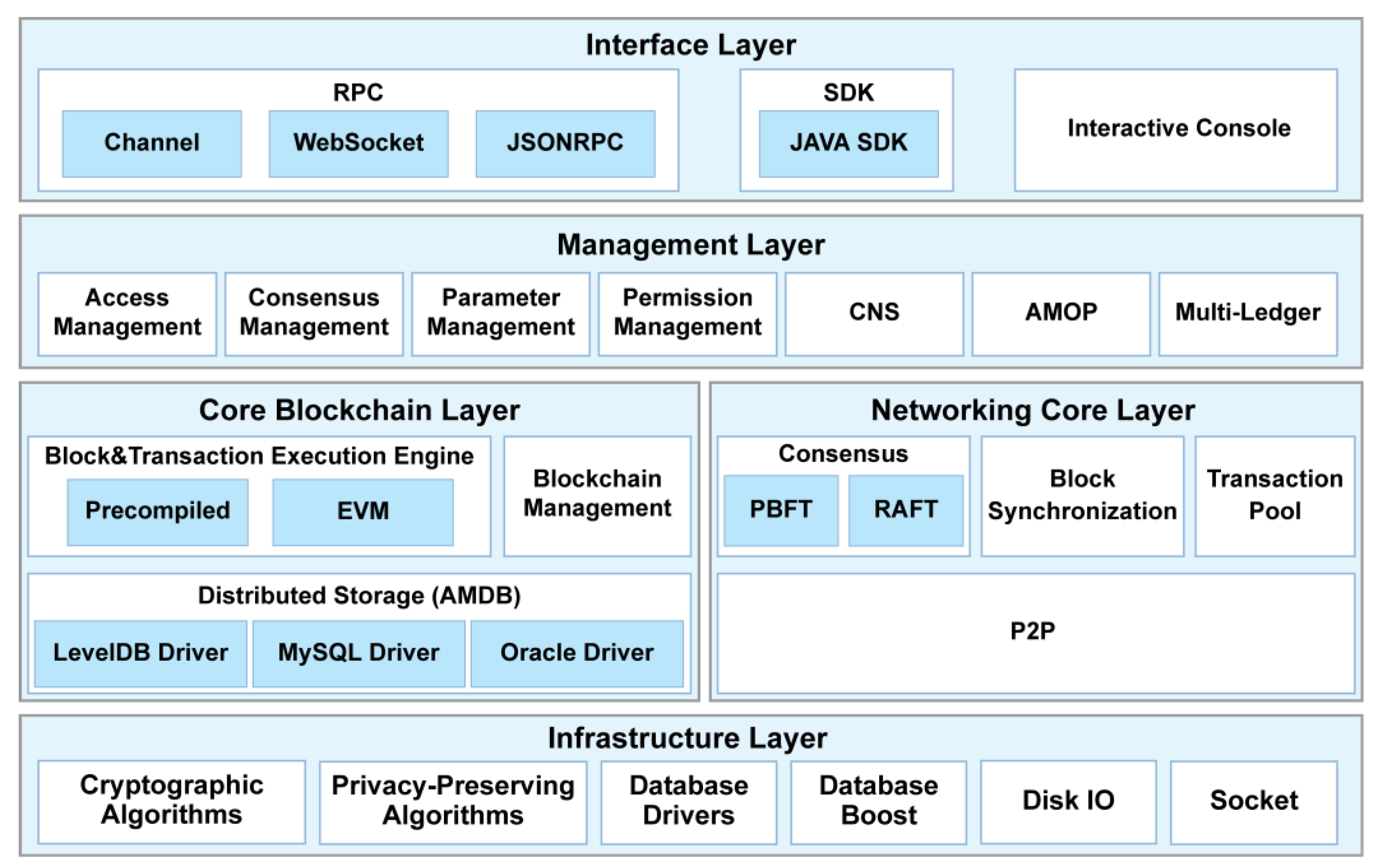 Research on an On-Chain and Off-Chain Collaborative Storage Method ...