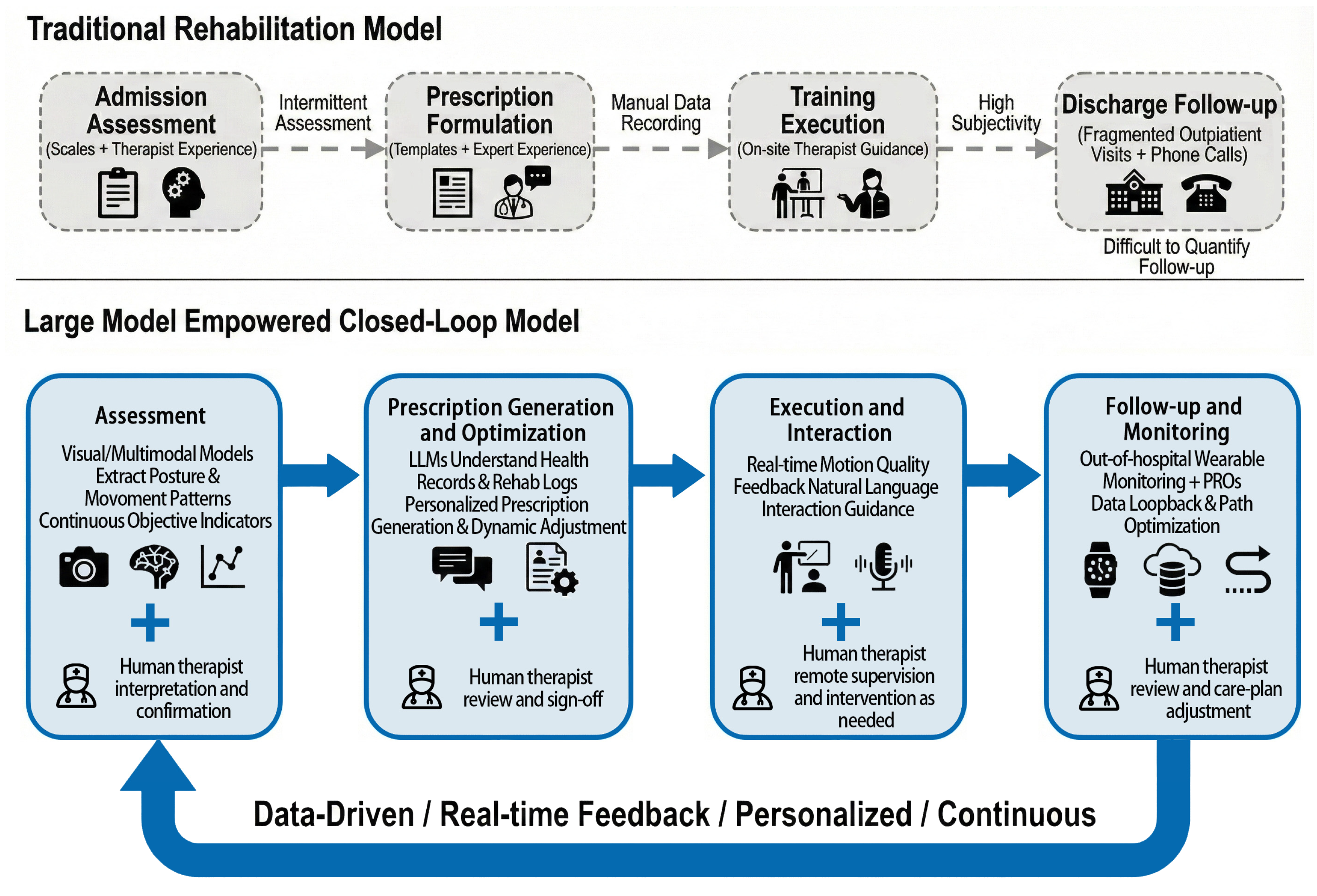 A Review of Research on the Applications of Large Models in Each ...