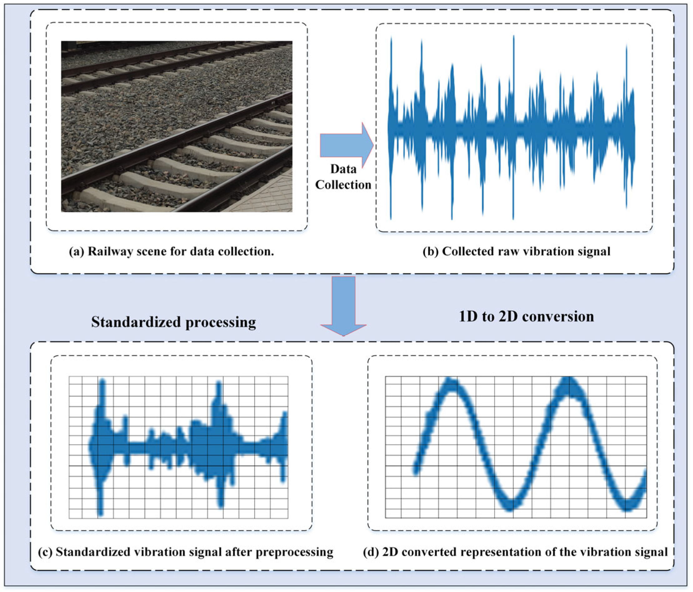 Differentially Private Federated Learning with Adaptive Clipping Thresholds