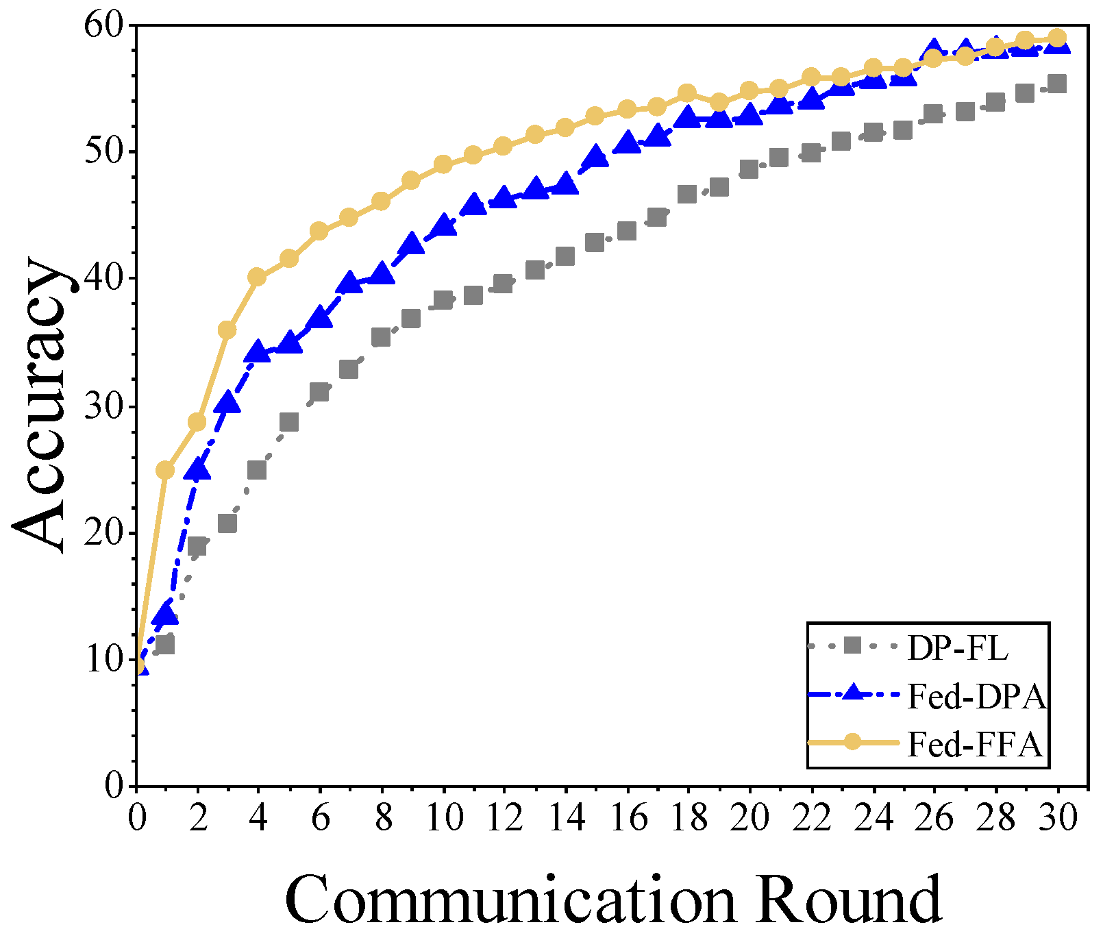 Differentially Private Federated Learning with Adaptive Clipping Thresholds