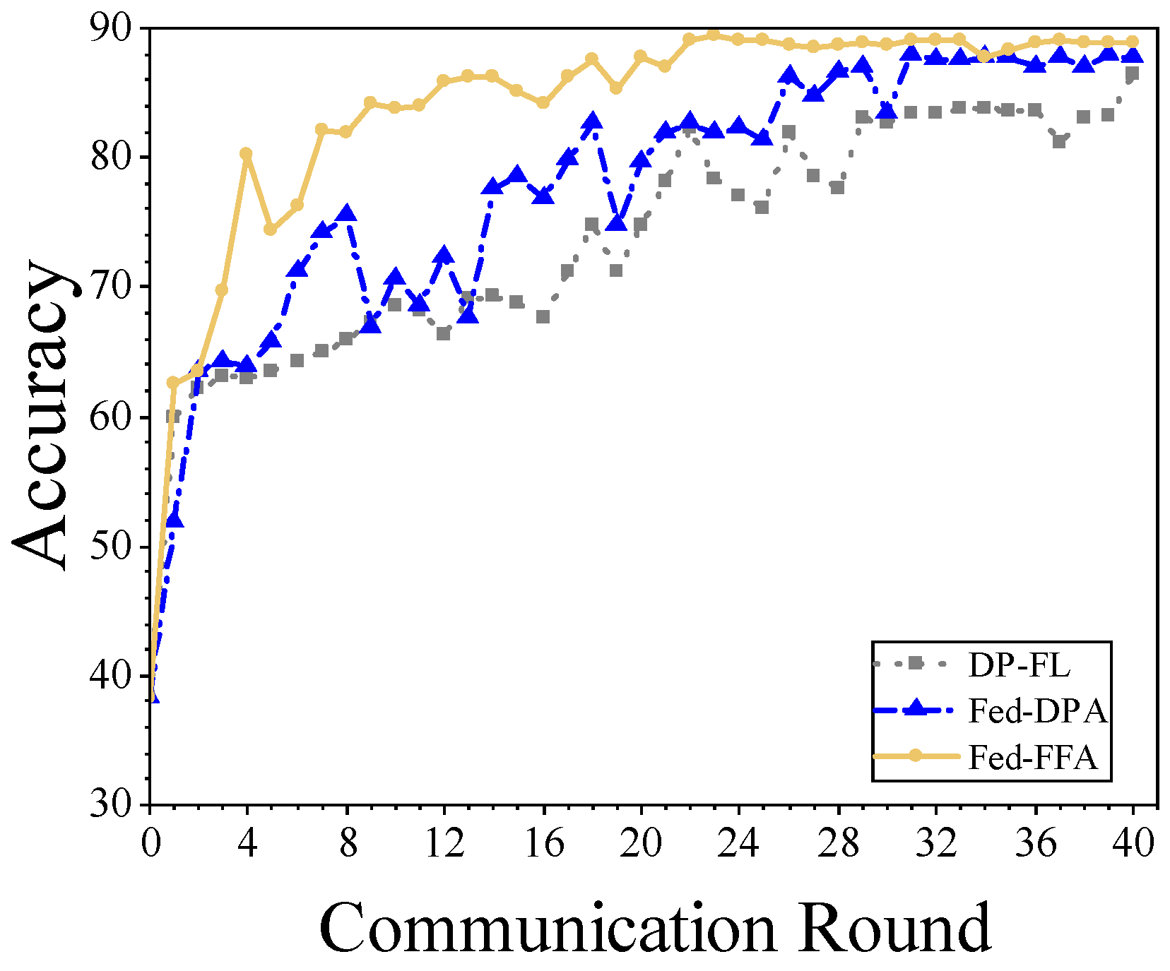 Differentially Private Federated Learning with Adaptive Clipping Thresholds