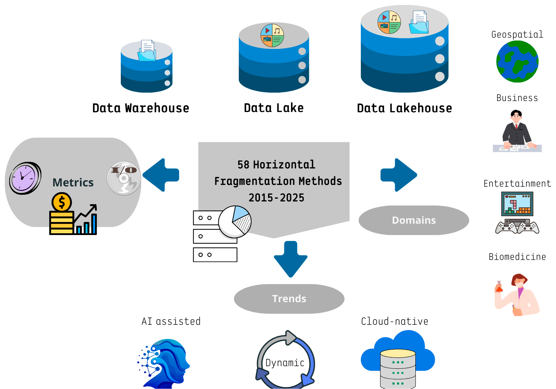 A Decade of Horizontal Fragmentation Methods in OLAP from Data ...