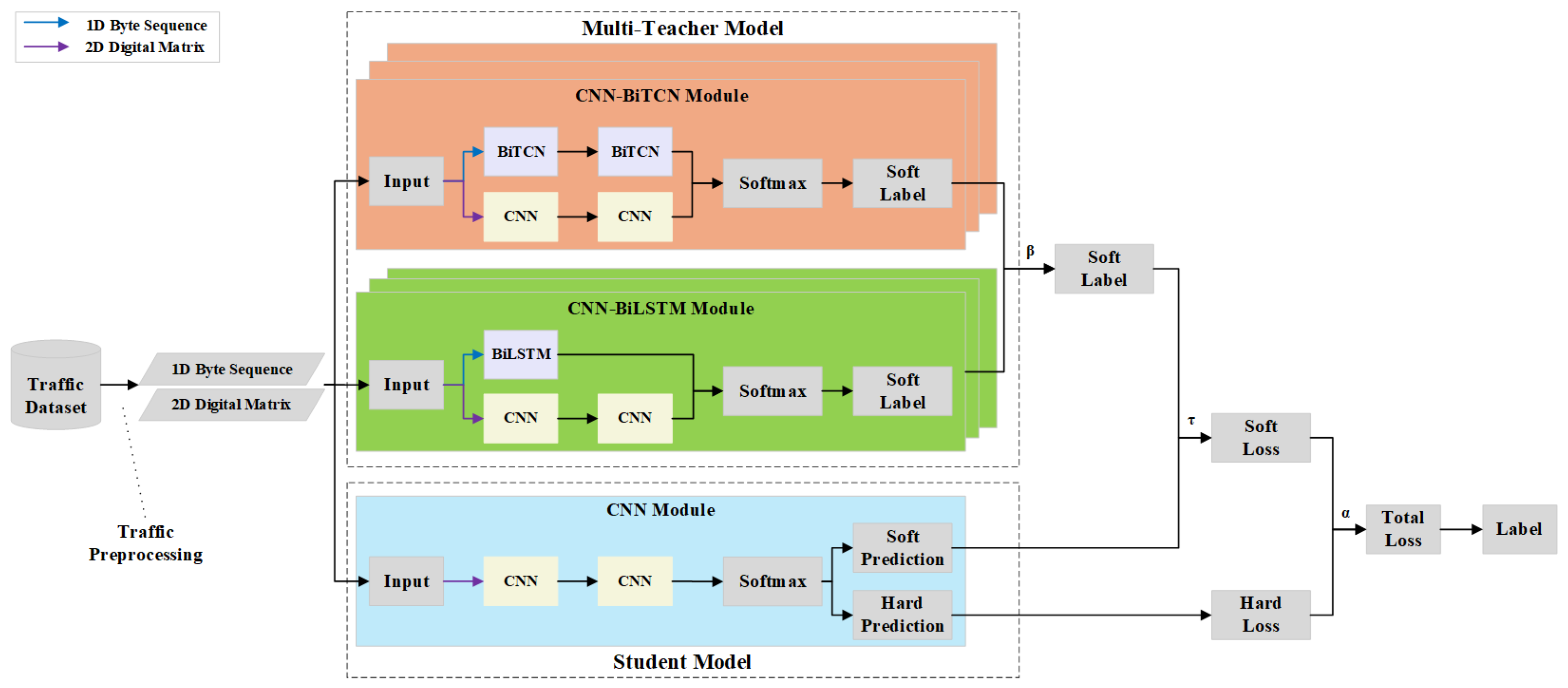 A Lightweight Multi-Classification Model for Identifying Network ...