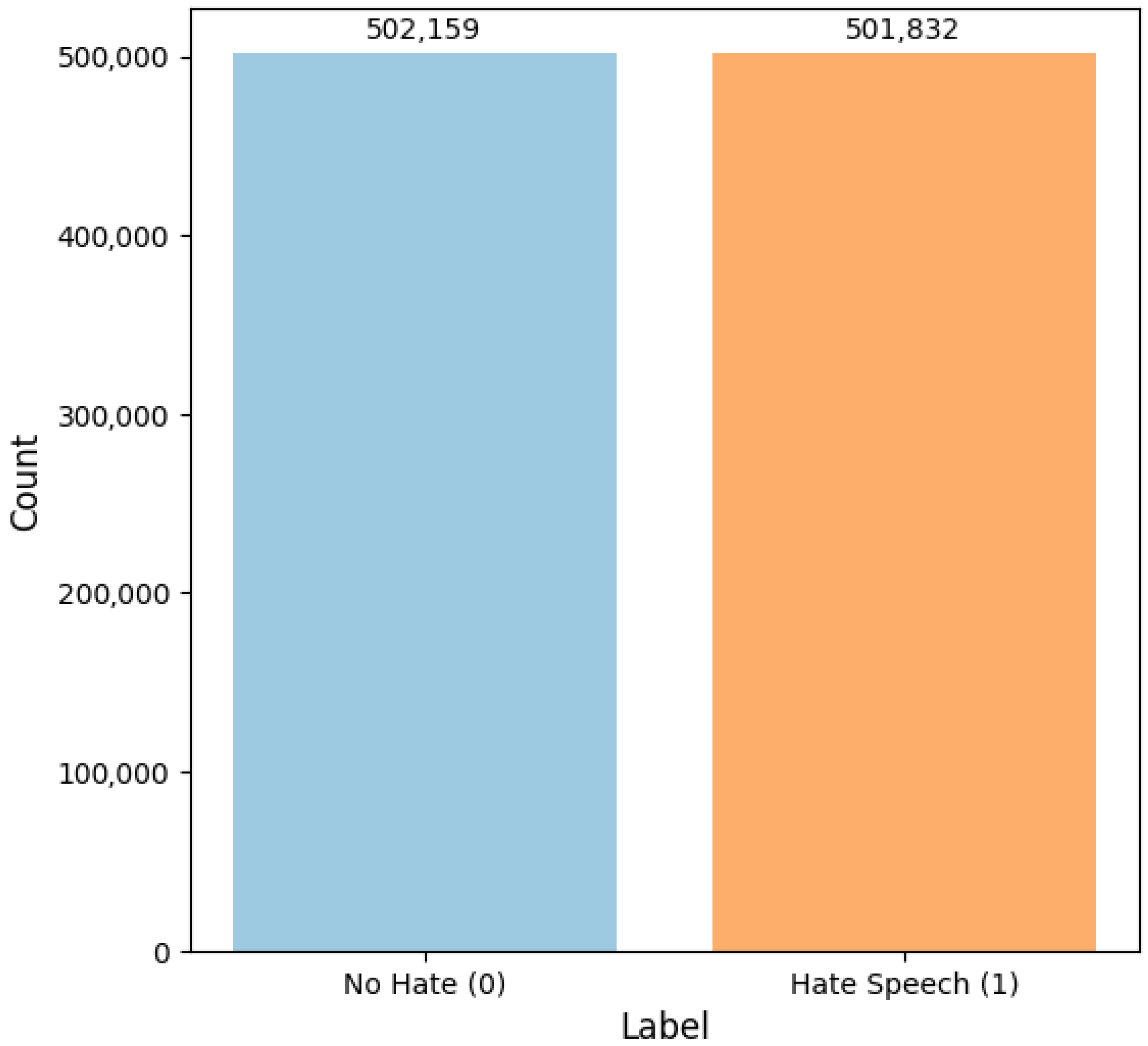Classification Model of Emotional Tone in Hate Speech and Its ...