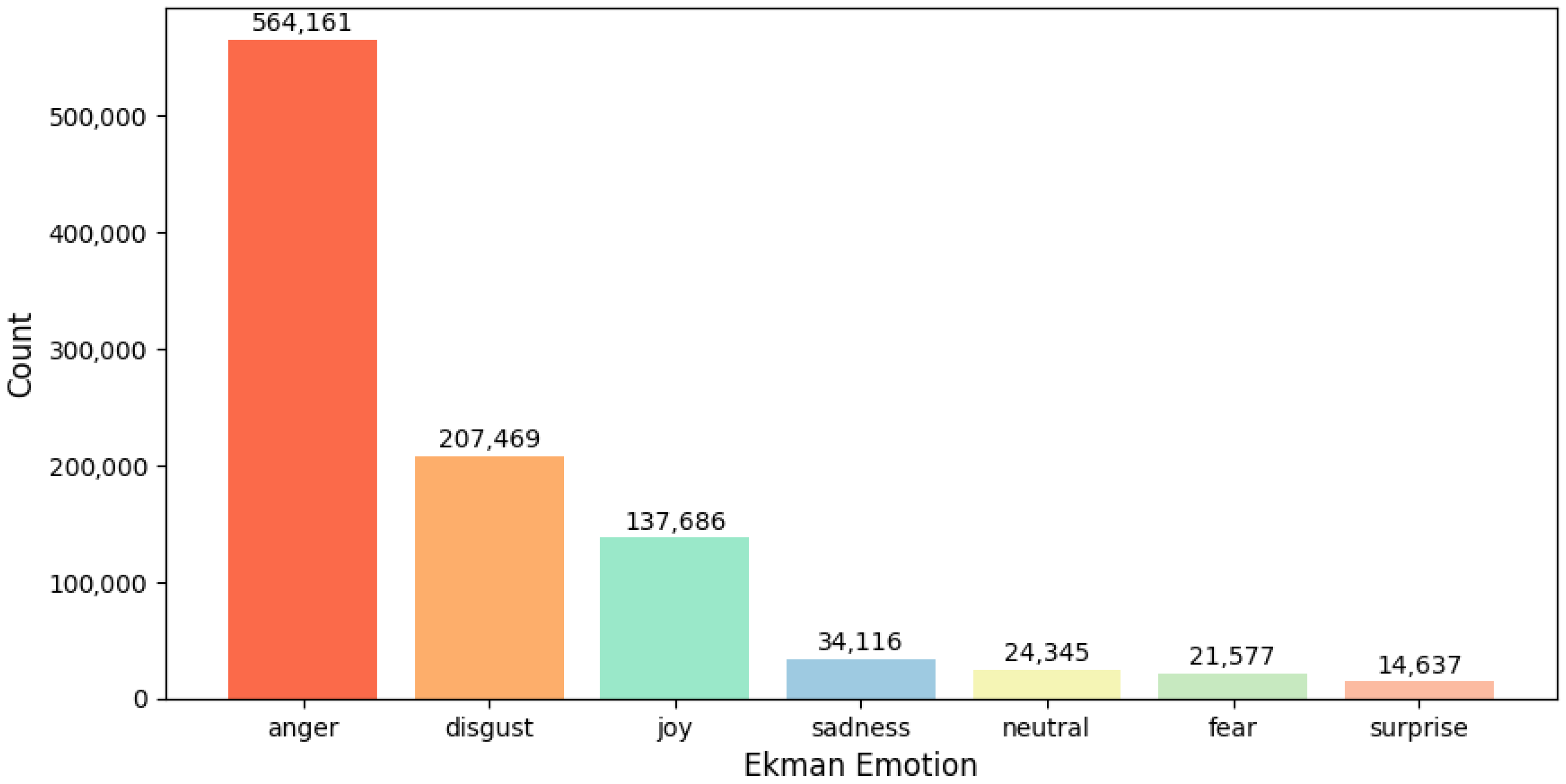 Classification Model of Emotional Tone in Hate Speech and Its ...