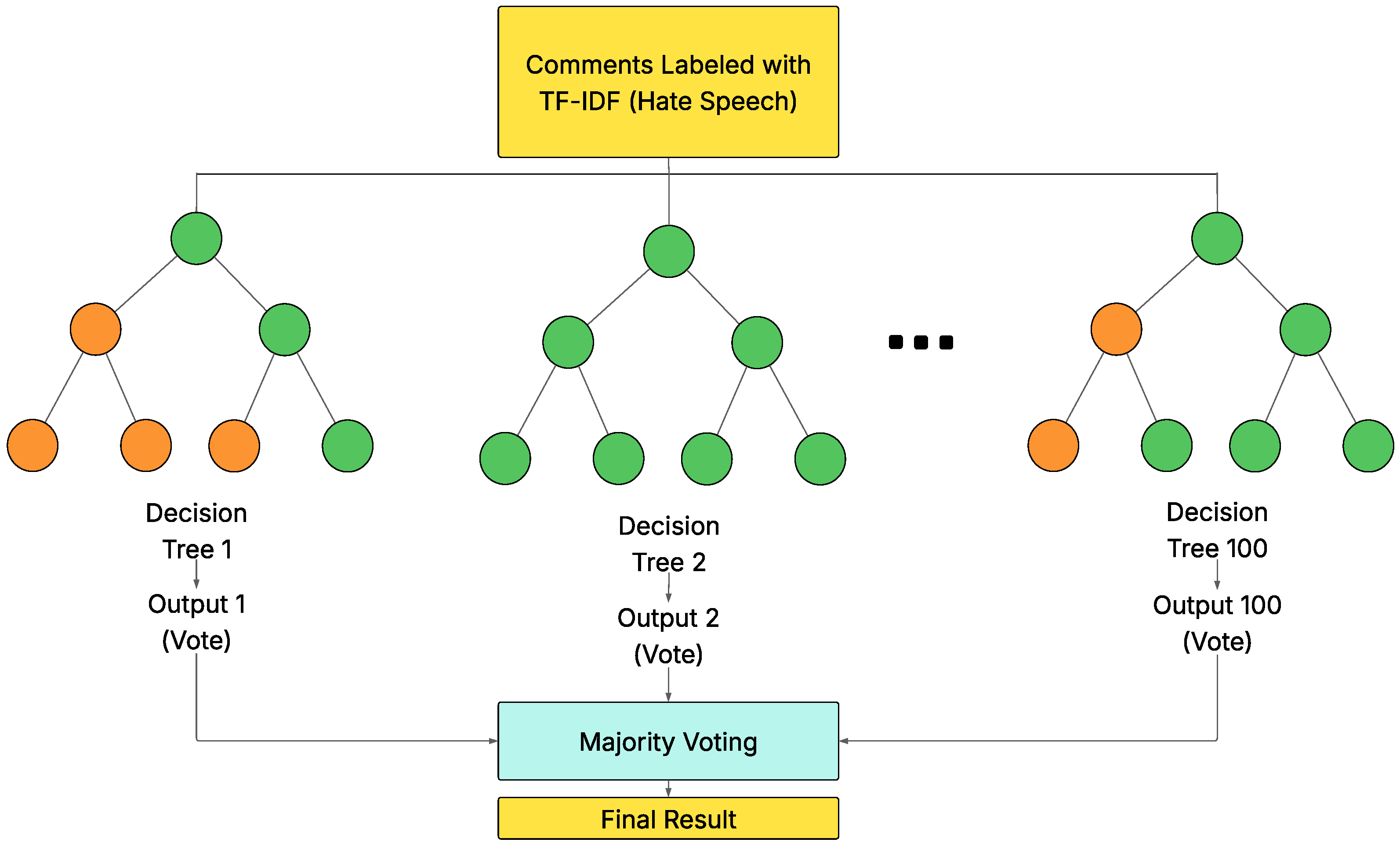 Classification Model of Emotional Tone in Hate Speech and Its ...