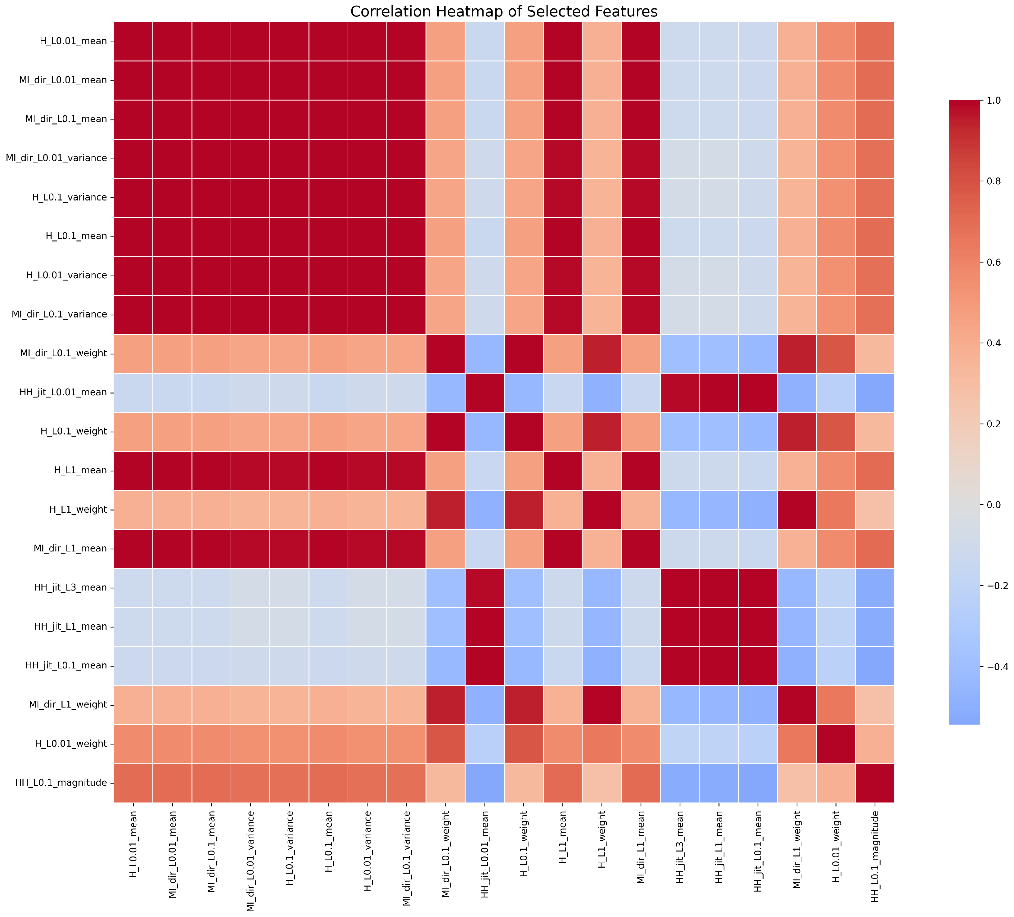 AutoBoost-IoT: A Hybrid Model for Intrusion Detection in IoT Networks