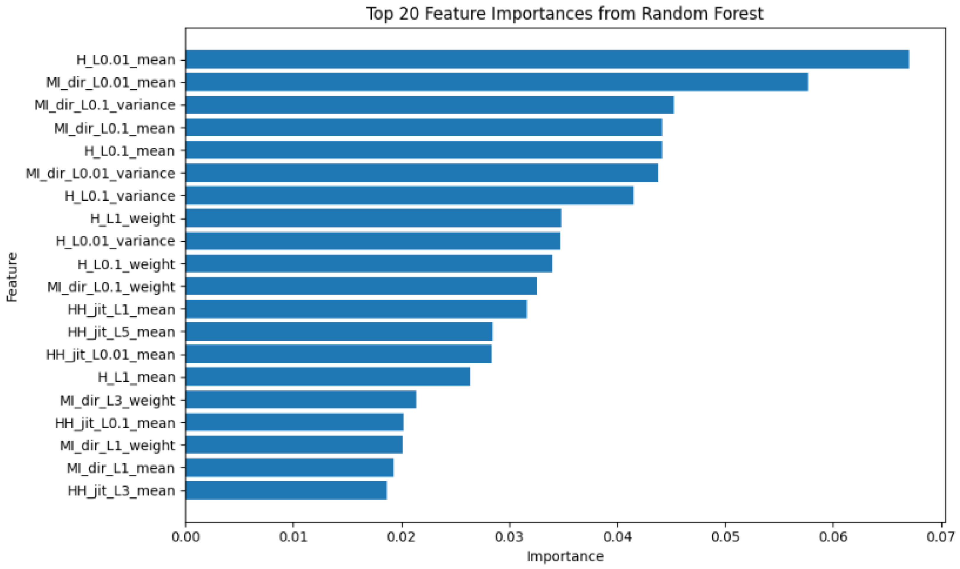 AutoBoost-IoT: A Hybrid Model for Intrusion Detection in IoT Networks
