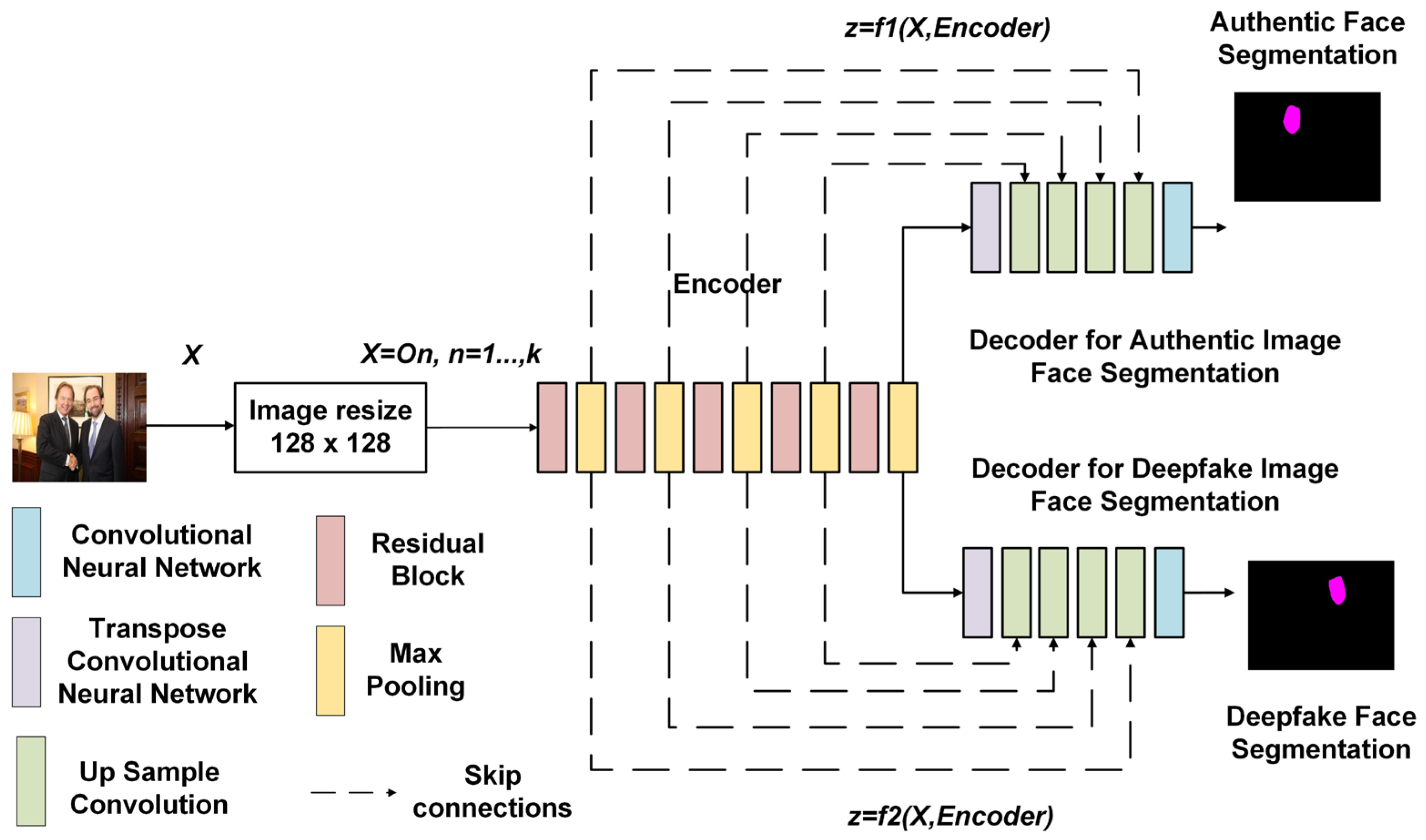 Protecting Digital Identities: Deepfake Face Detection Using Dual ...
