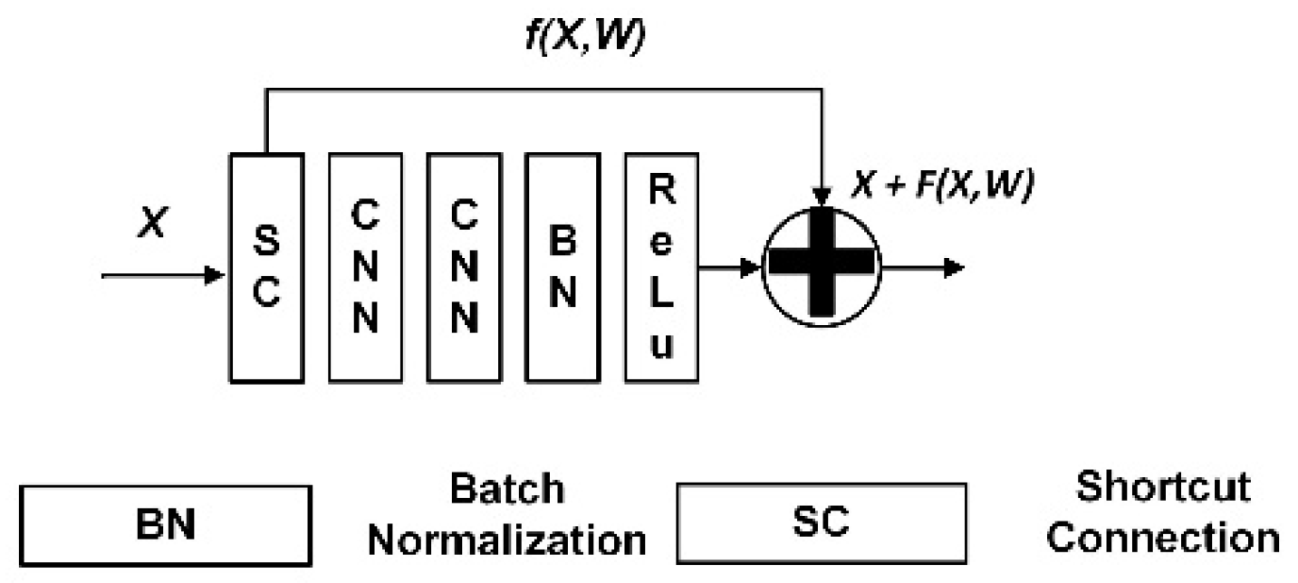 Protecting Digital Identities: Deepfake Face Detection Using Dual ...