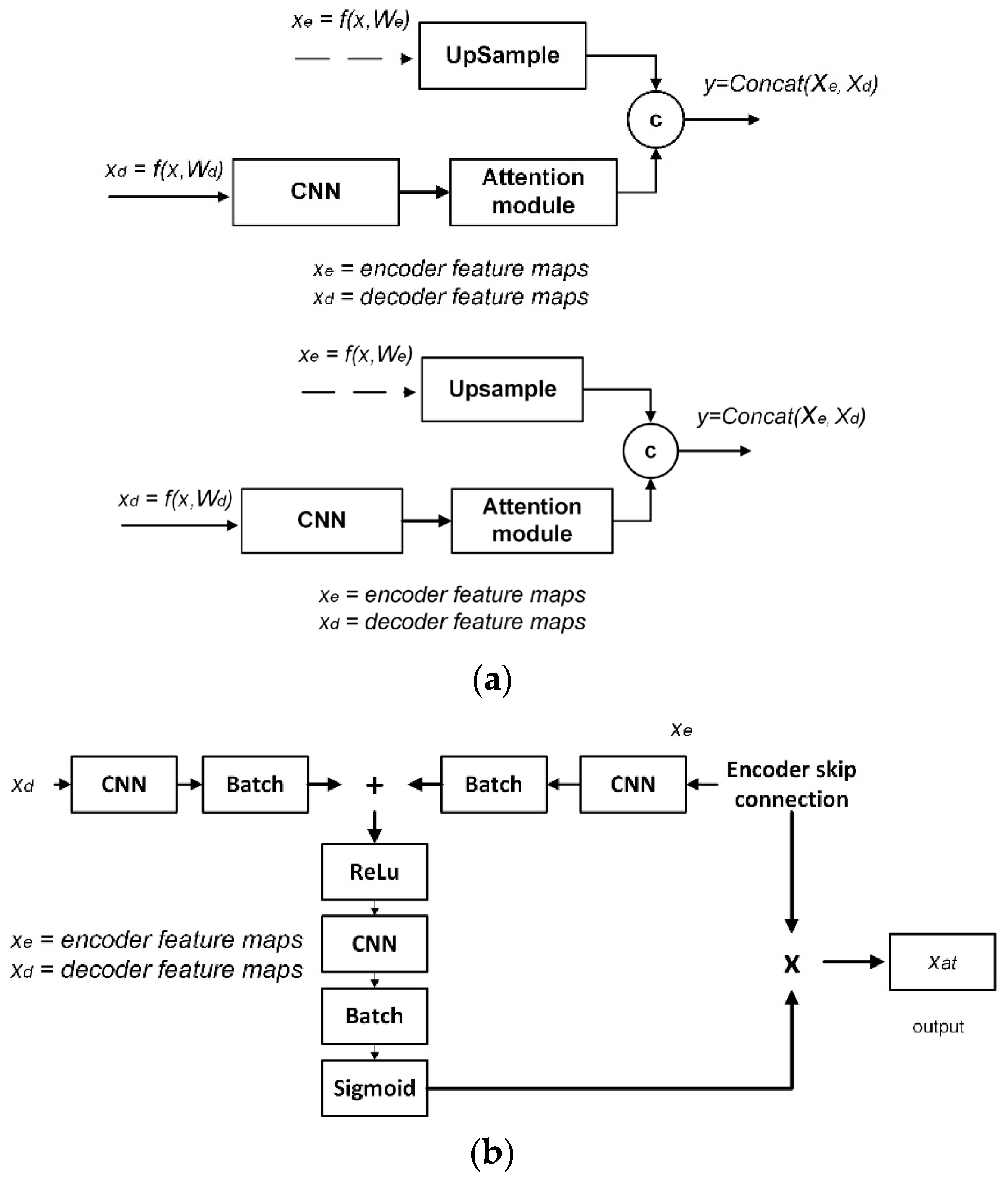 Protecting Digital Identities: Deepfake Face Detection Using Dual ...