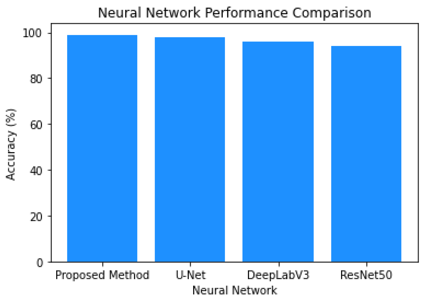 Protecting Digital Identities: Deepfake Face Detection Using Dual ...
