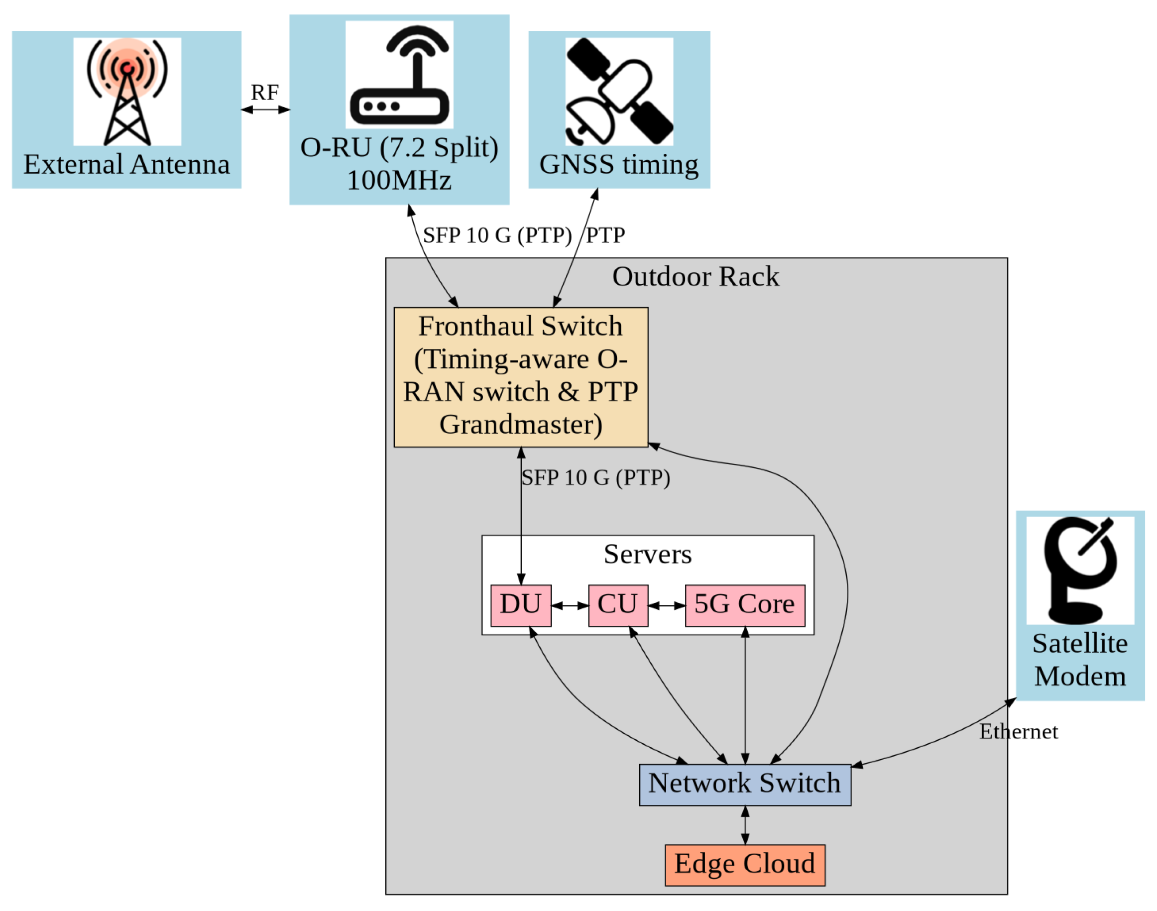 Explaining Seasonal 5G Path Loss in a Vineyard: From Empirical Models ...