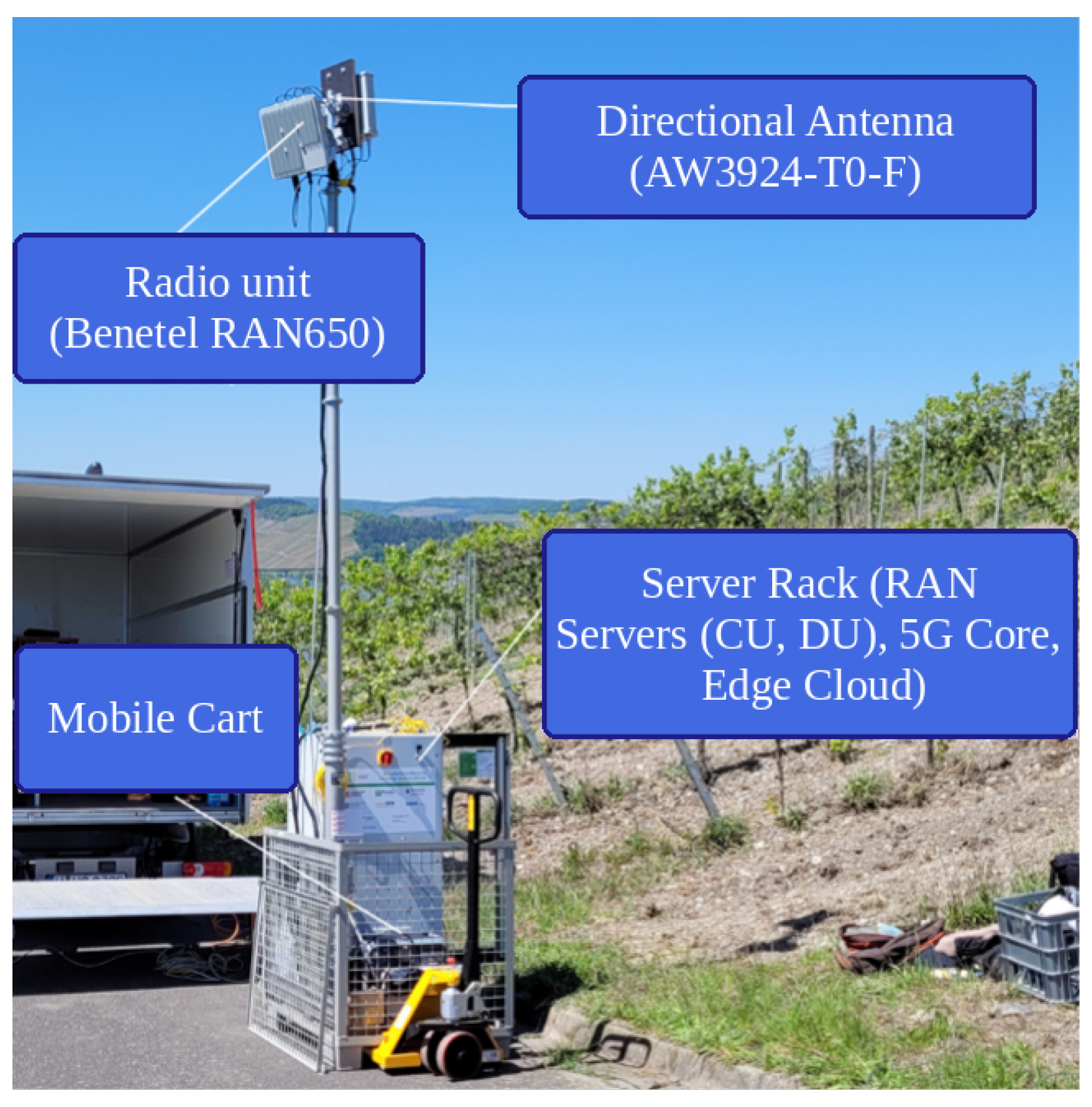 Explaining Seasonal 5G Path Loss in a Vineyard: From Empirical Models ...