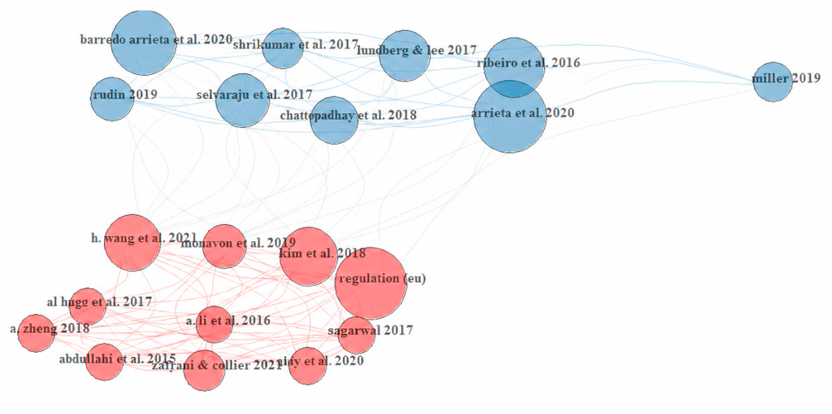 Explainable and Human-Centered AIoT: A Systematic Review of Integration ...
