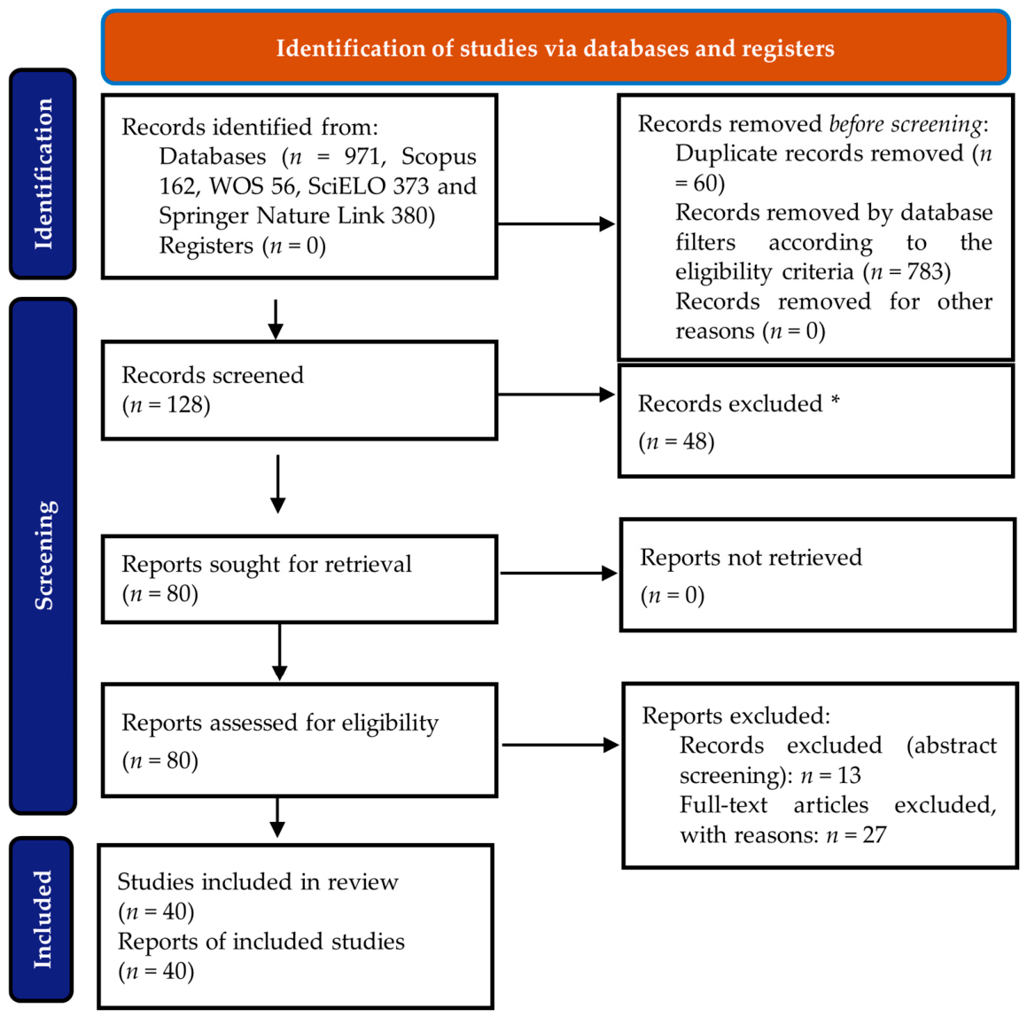 Explainable and Human-Centered AIoT: A Systematic Review of Integration ...