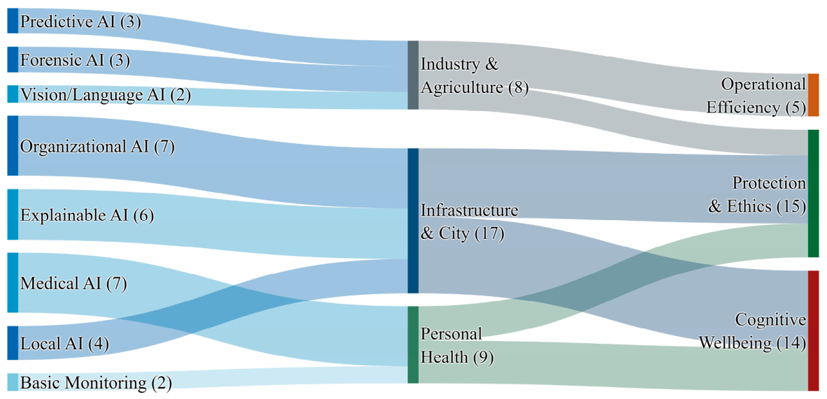 Explainable and Human-Centered AIoT: A Systematic Review of Integration ...