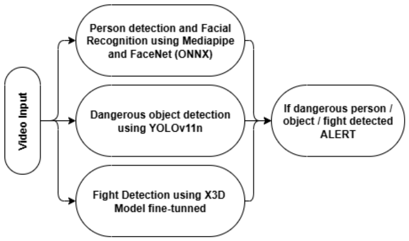 ITS-Vision: Autonomous Vehicles as Mobile Surveillance Nodes in ...